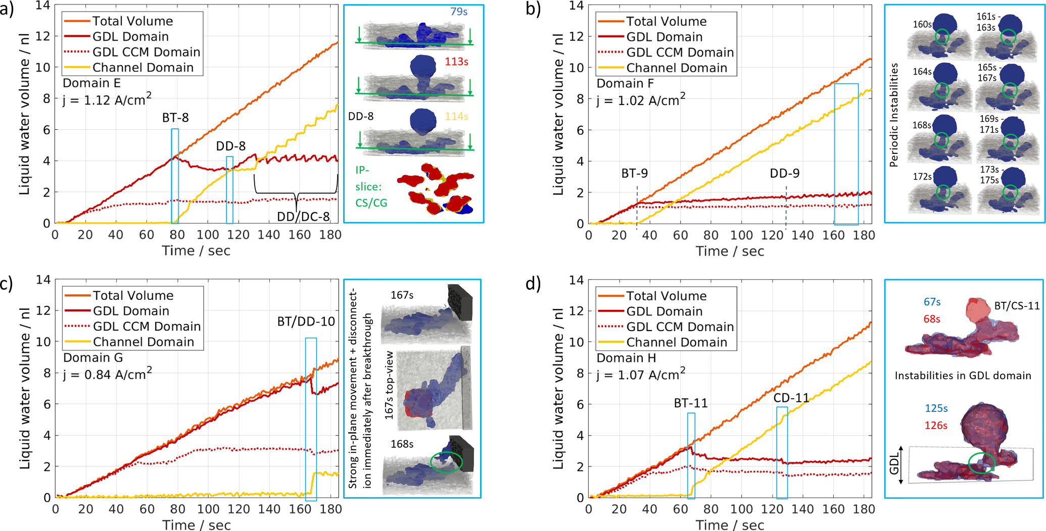 Investigation of Dynamic Water Cluster and Droplet Interactions in ...