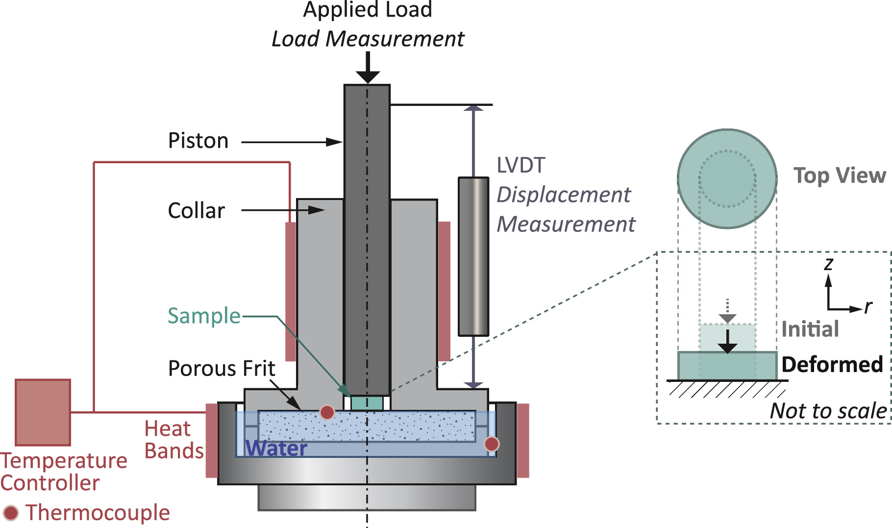 Mechanical Characterization of Electrolyzer Membranes and Components ...