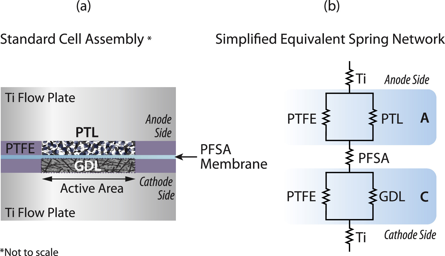 Mechanical Characterization of Electrolyzer Membranes and Components ...