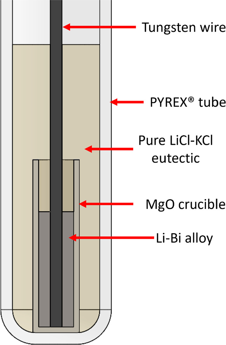 Cathodic Decomposition Electrodes as Standard Reference Electrodes for ...