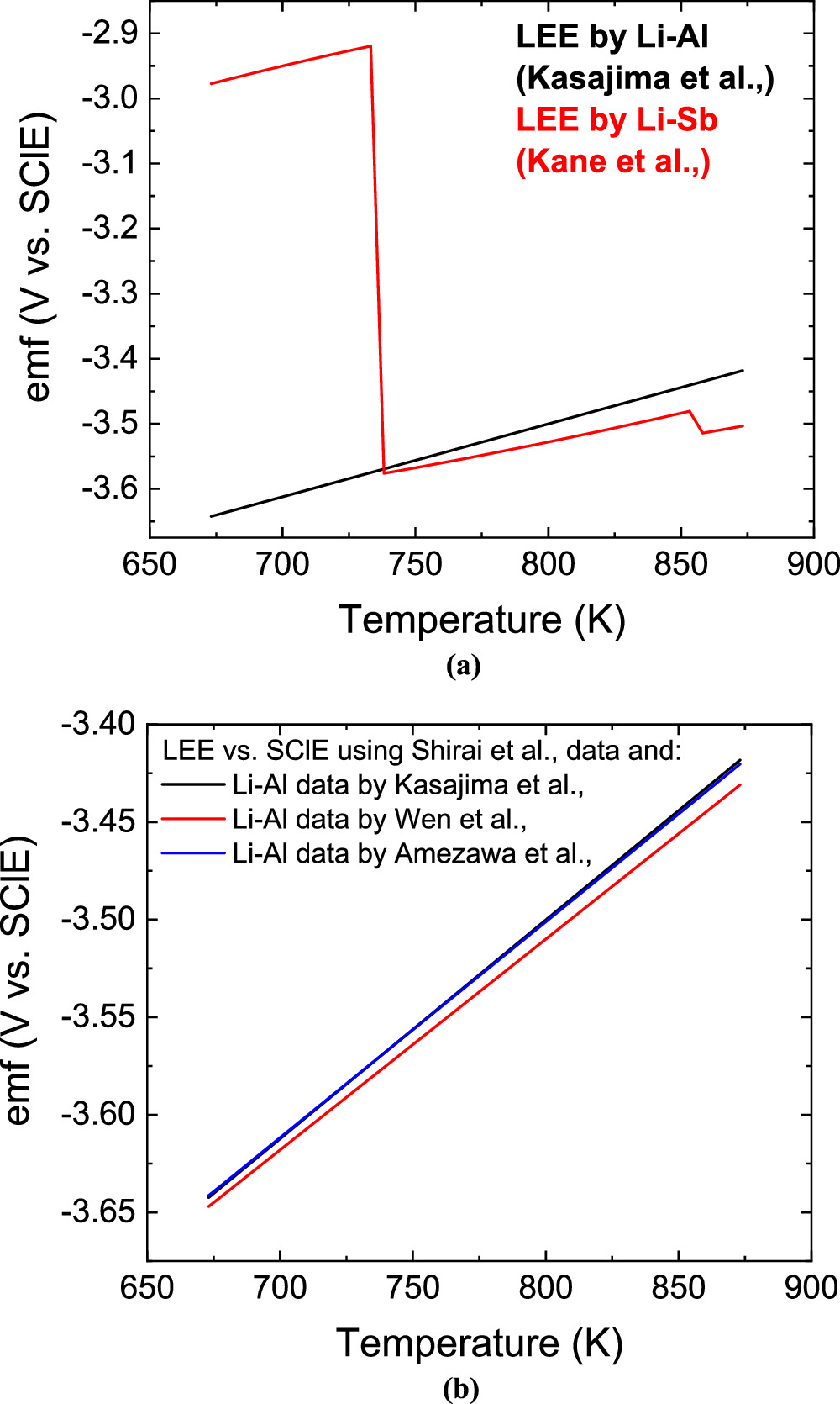 Cathodic Decomposition Electrodes as Standard Reference Electrodes for ...