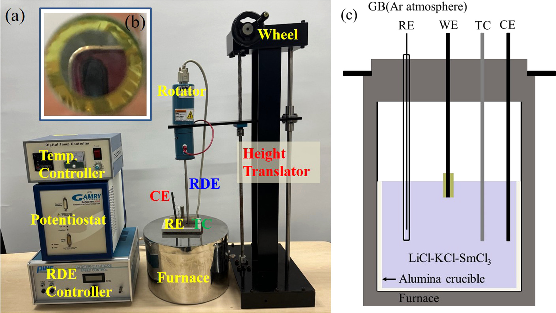 Rotating Disk Electrode Study of Sm(III)/Sm(II) in LiCl-KCl Eutectic ...
