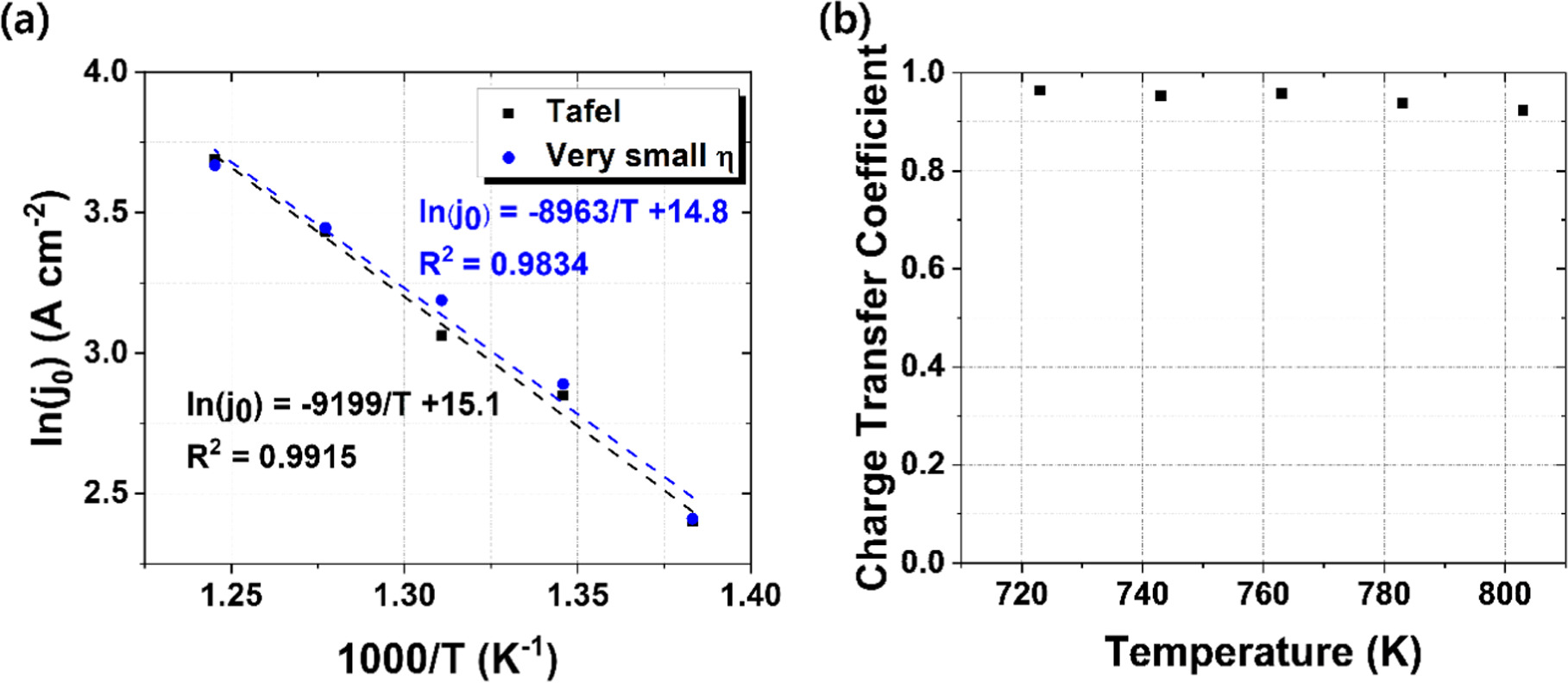 Rotating Disk Electrode Study of Sm(III)/Sm(II) in LiCl-KCl Eutectic ...