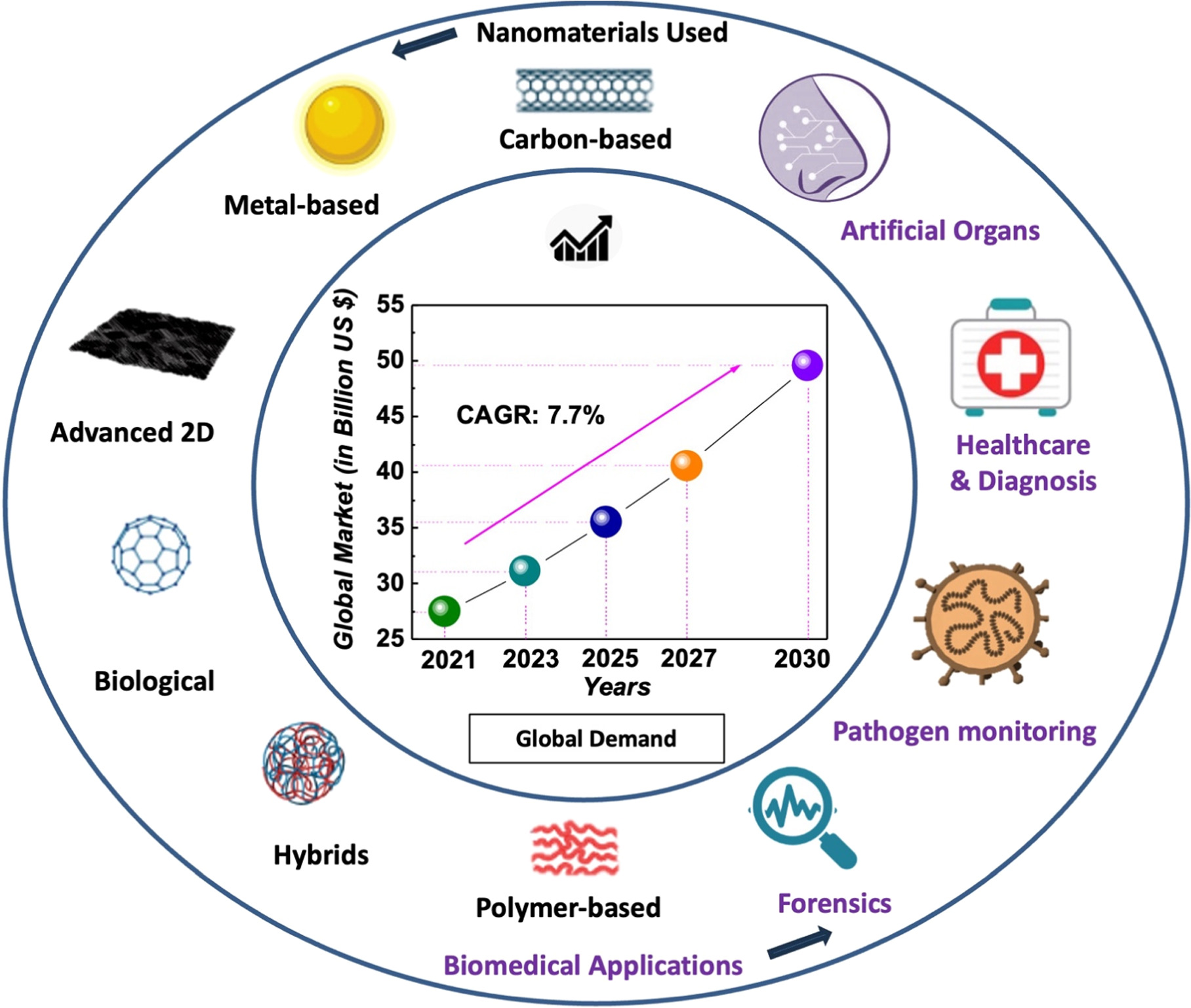 Review—Nanotechnology-Based Biosensors for Biomedical Applications ...