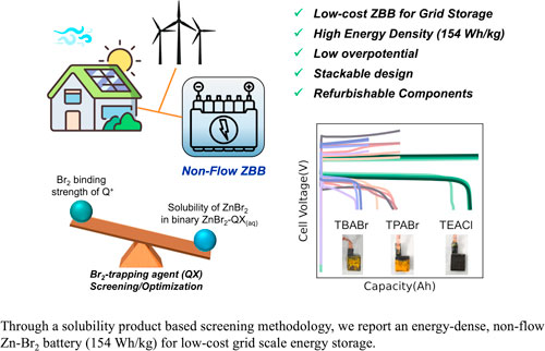 A High Energy Density, Non-Flow Zinc Bromine Battery Enabled by a ...