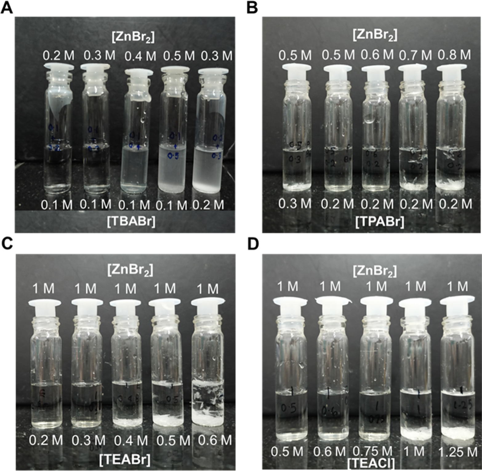 A High Energy Density, Non-Flow Zinc Bromine Battery Enabled by a ...