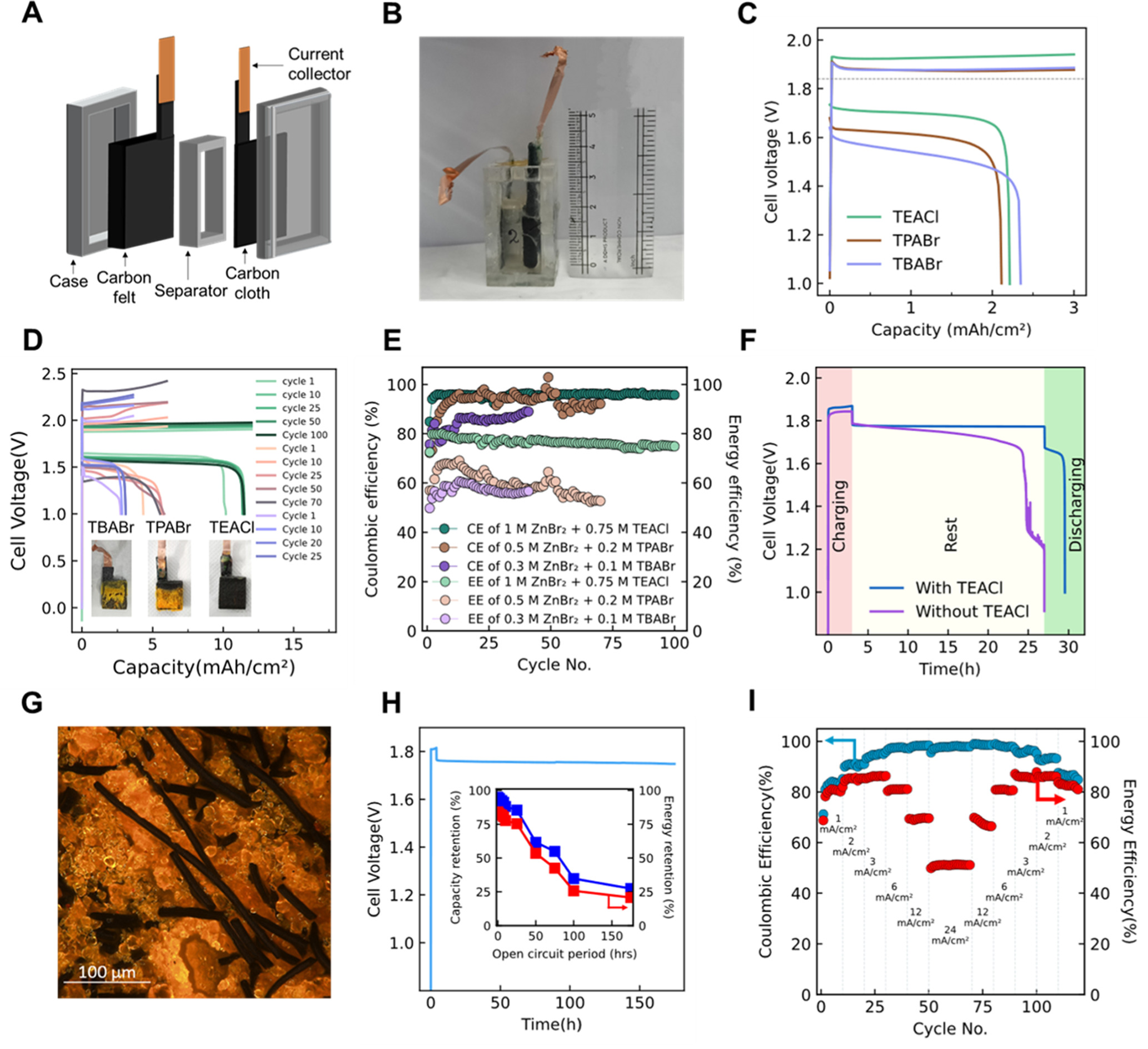 A High Energy Density, Non-Flow Zinc Bromine Battery Enabled by a ...
