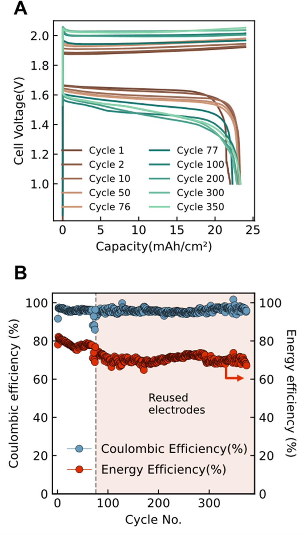 A High Energy Density, Non-Flow Zinc Bromine Battery Enabled by a ...