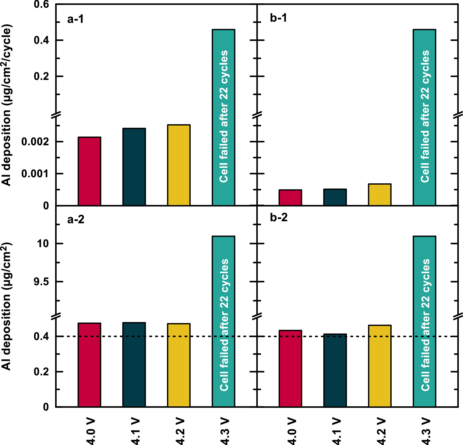 Anodic Dissolution of the Aluminum Current Collector in Lithium-ion ...