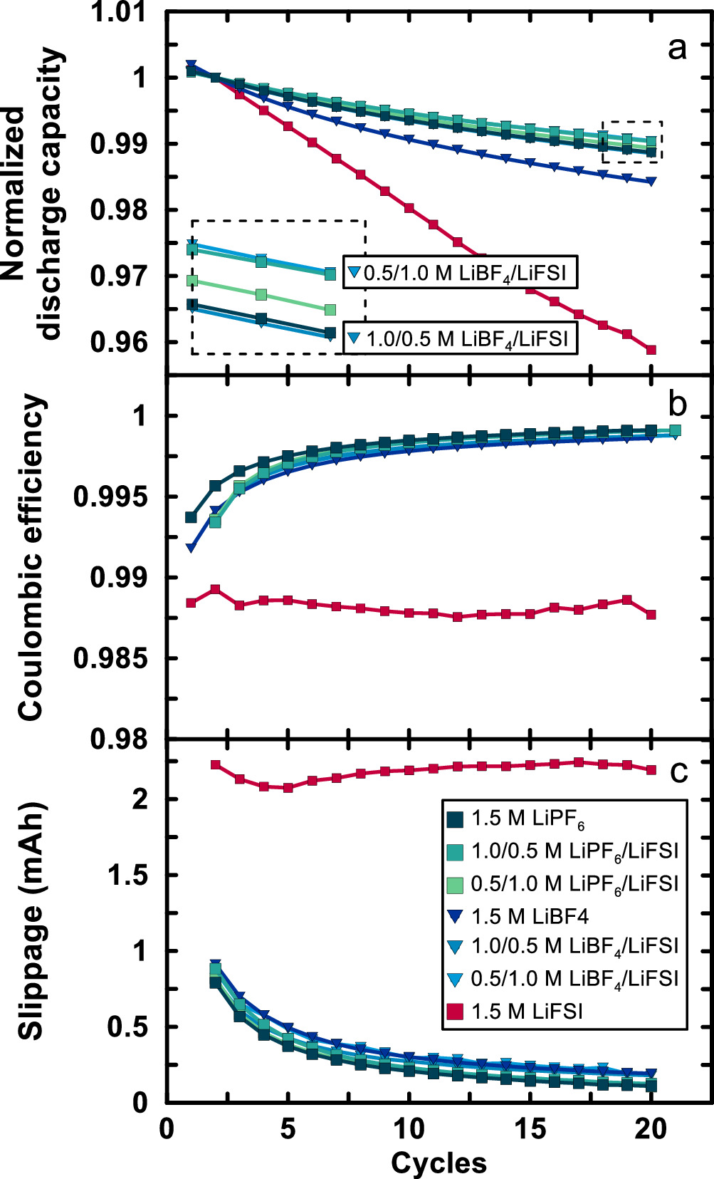 Anodic Dissolution of the Aluminum Current Collector in Lithium-ion ...