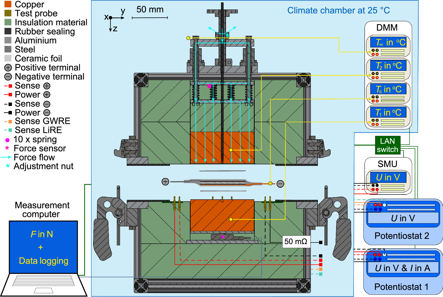 External Short-Circuit Scenarios under Different Mechanical Pressures ...