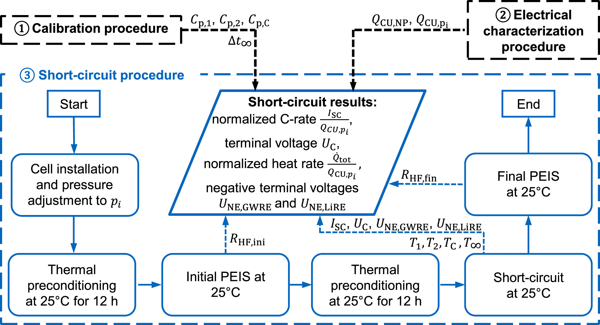 External Short-Circuit Scenarios under Different Mechanical Pressures ...