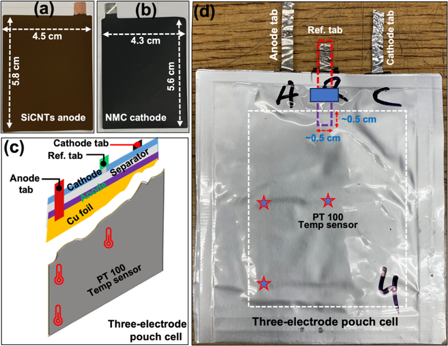 Fast Charging of Silicon Anode-Based Lithium-Ion Batteries at the Pouch Cell Level - IOPscience