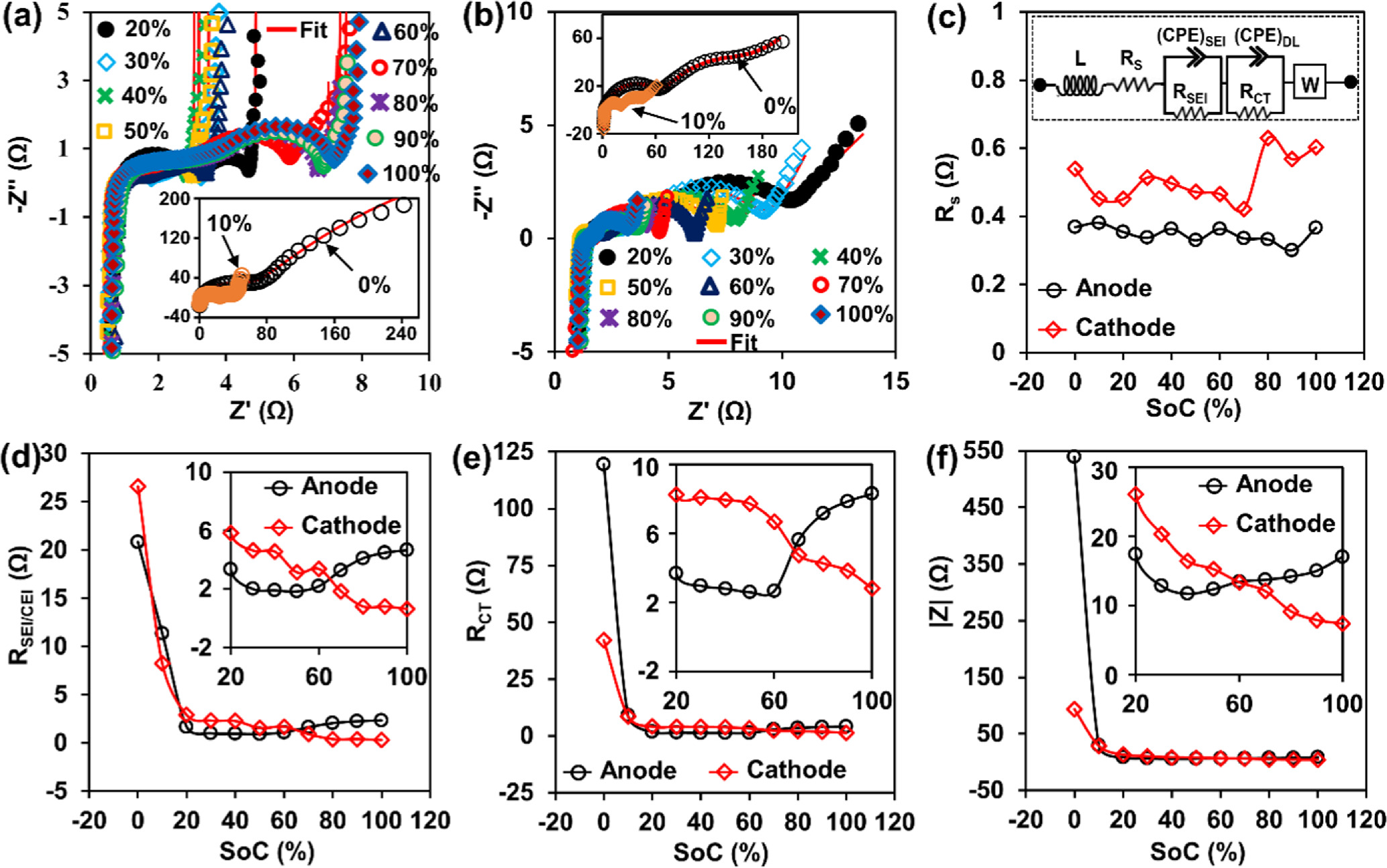 Fast Charging of Silicon Anode-Based Lithium-Ion Batteries at the Pouch Cell Level - IOPscience
