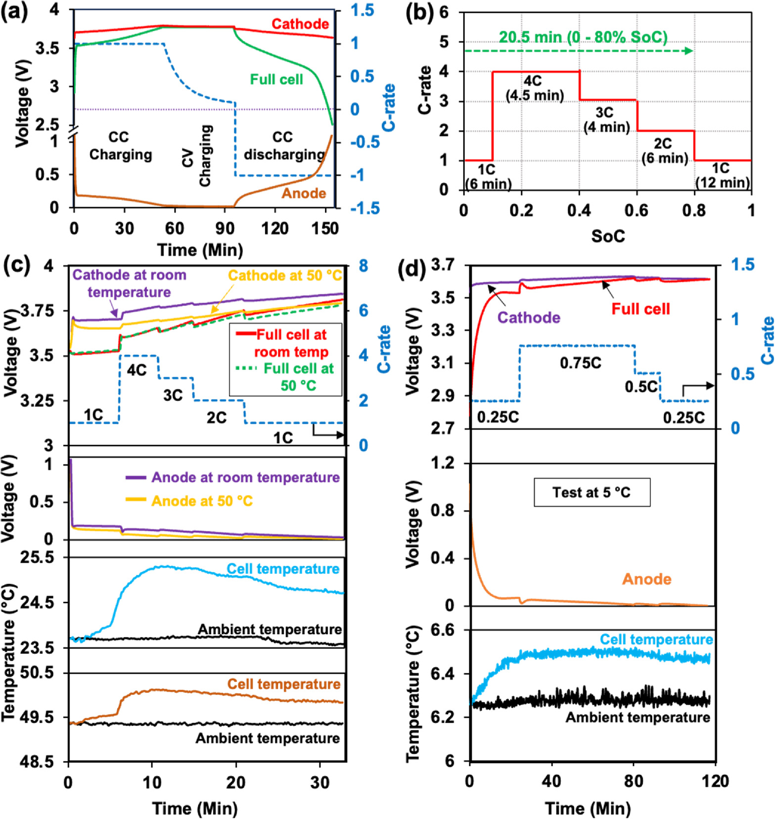 Fast Charging of Silicon Anode-Based Lithium-Ion Batteries at the Pouch Cell Level - IOPscience