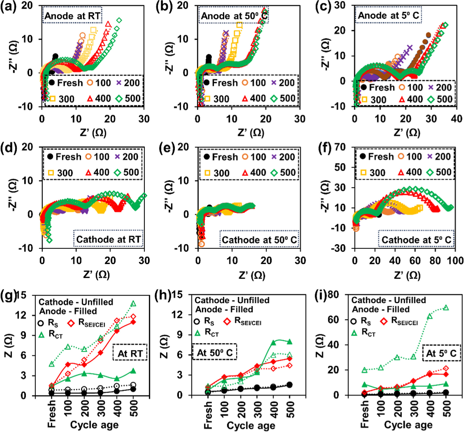 Fast Charging of Silicon Anode-Based Lithium-Ion Batteries at the Pouch Cell Level - IOPscience