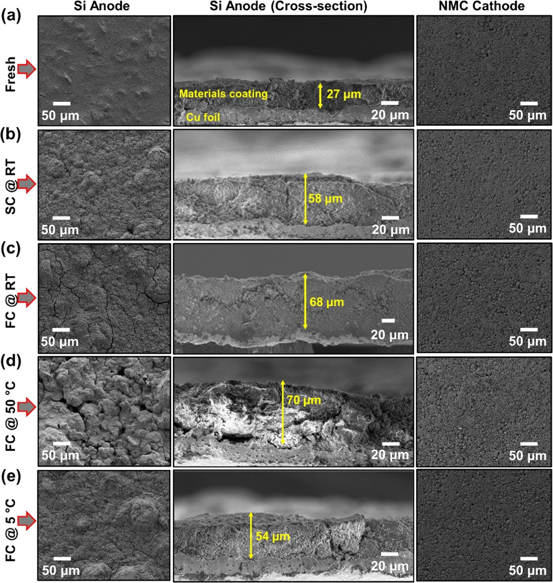 Fast Charging of Silicon Anode-Based Lithium-Ion Batteries at the Pouch Cell Level - IOPscience
