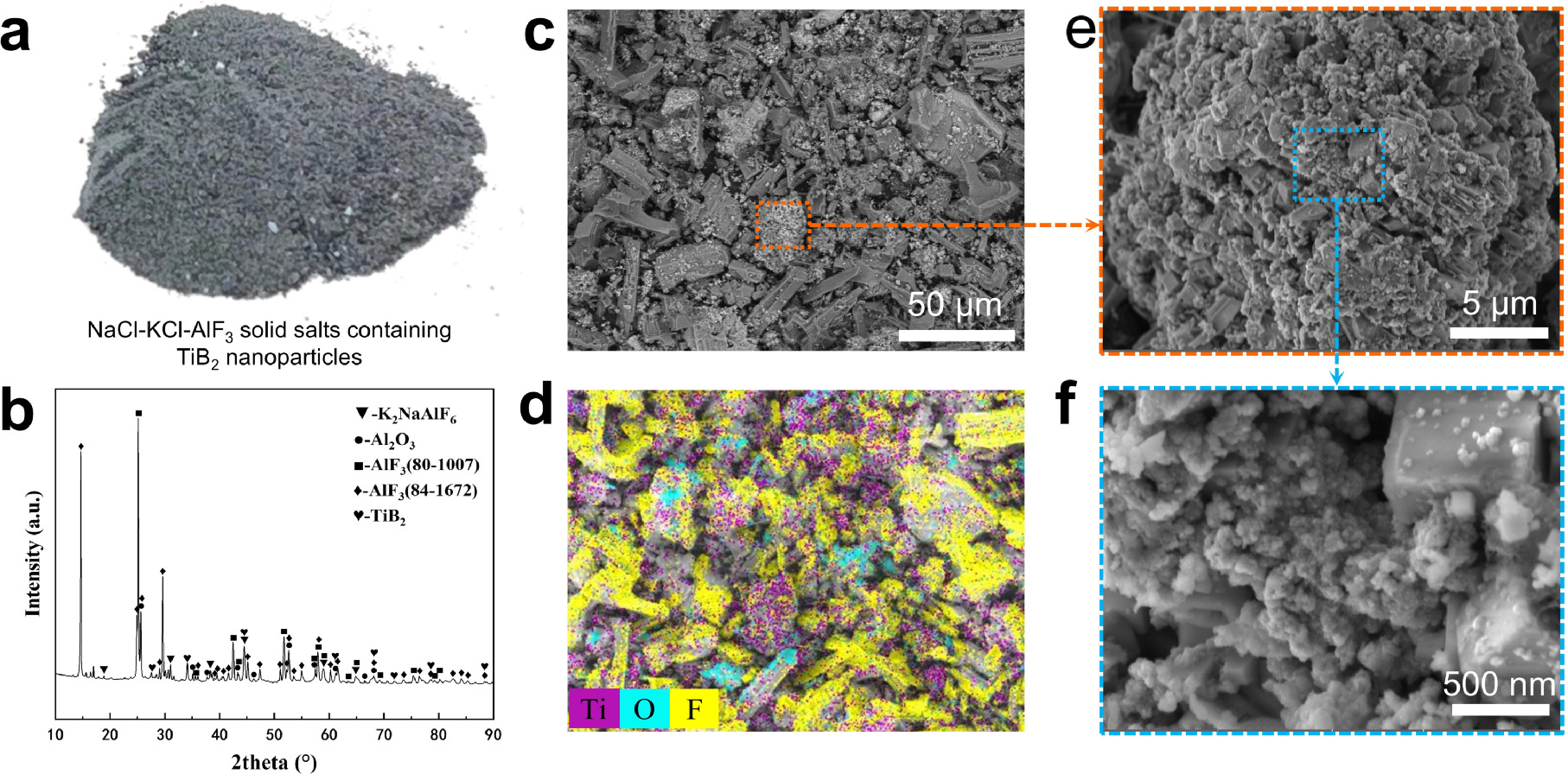 Preparation of TiB2 Coatings on Graphite via Electrophoretic Deposition ...