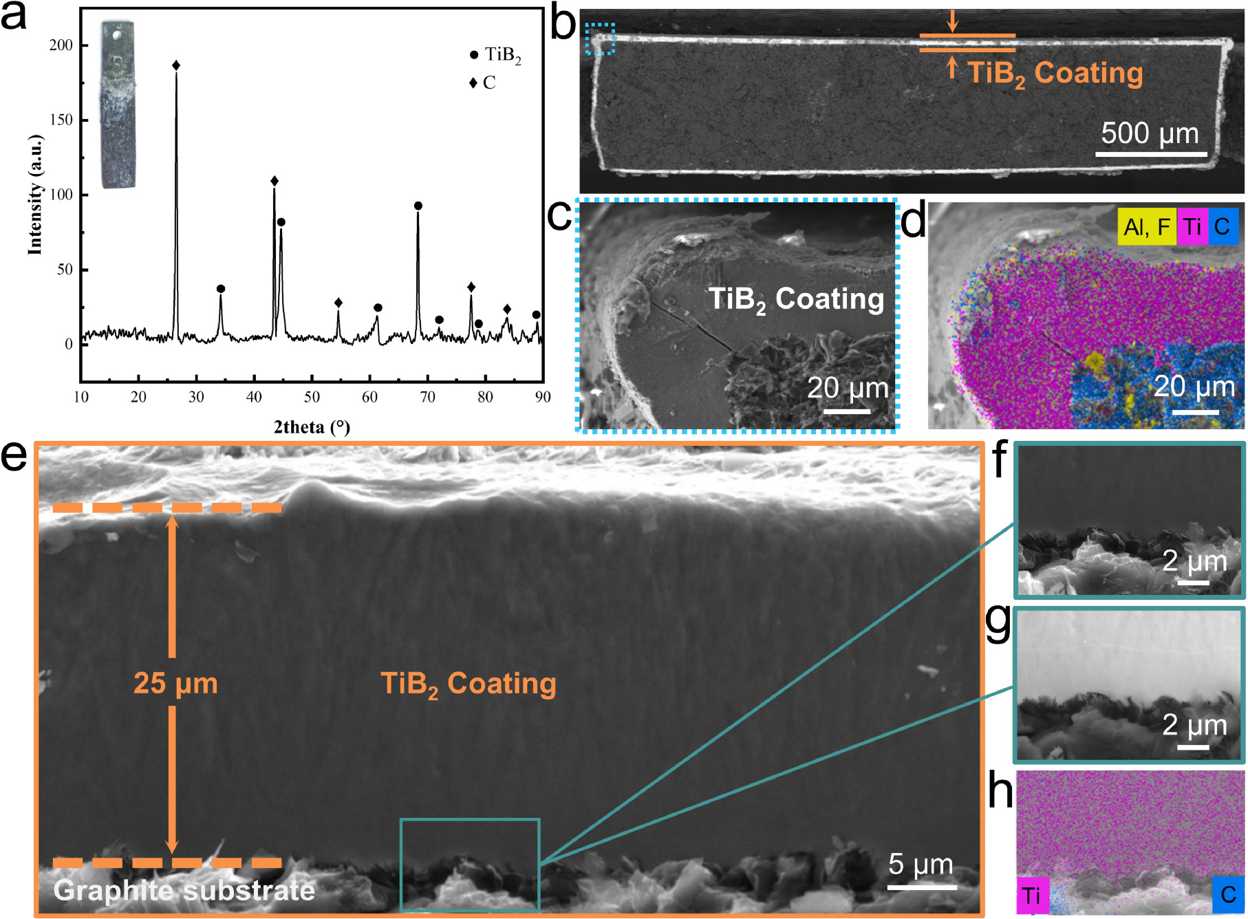 Preparation of TiB2 Coatings on Graphite via Electrophoretic Deposition ...