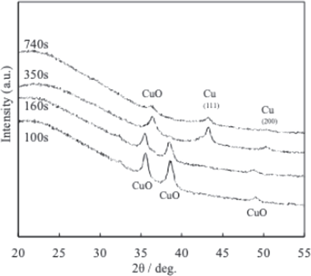 Chemical Reduction of Cu(OH)2/Cu(O,S) Bilayers Fabricated by Chemical ...