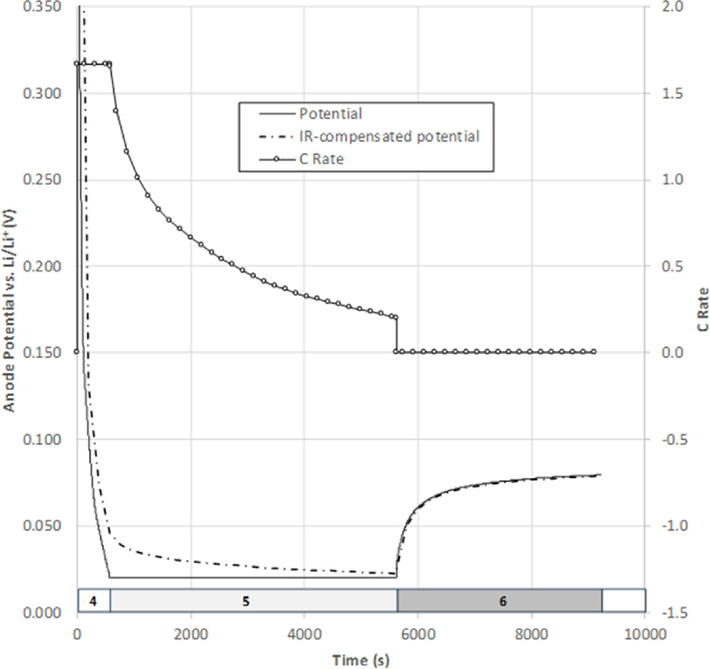 A Versatile Reference Electrode for Lithium Ion Battery Use - IOPscience