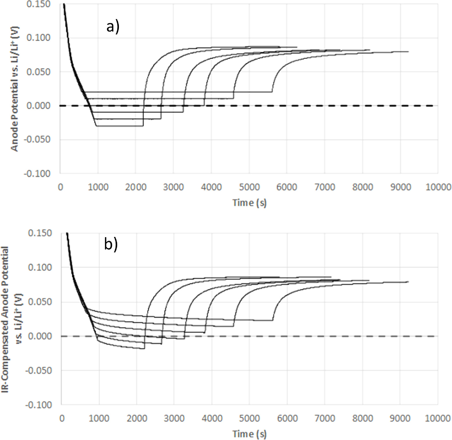 A Versatile Reference Electrode for Lithium Ion Battery Use - IOPscience