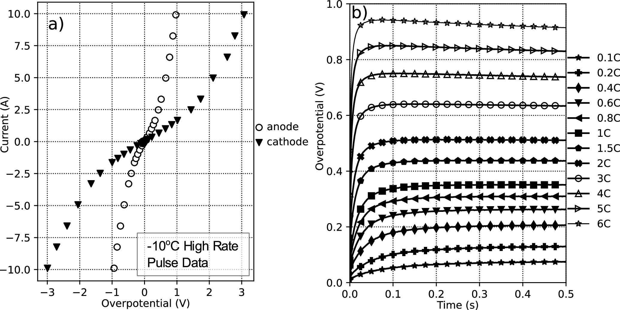 A Versatile Reference Electrode for Lithium Ion Battery Use - IOPscience