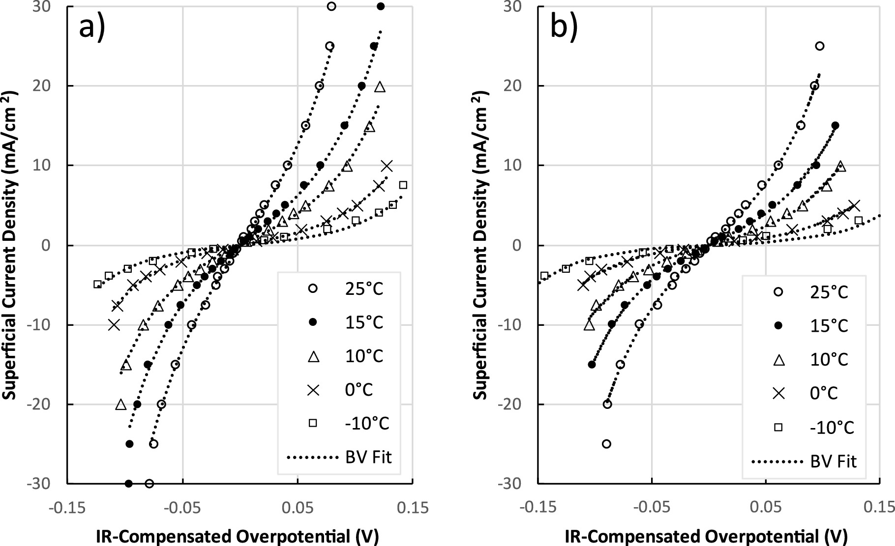 A Versatile Reference Electrode for Lithium Ion Battery Use - IOPscience