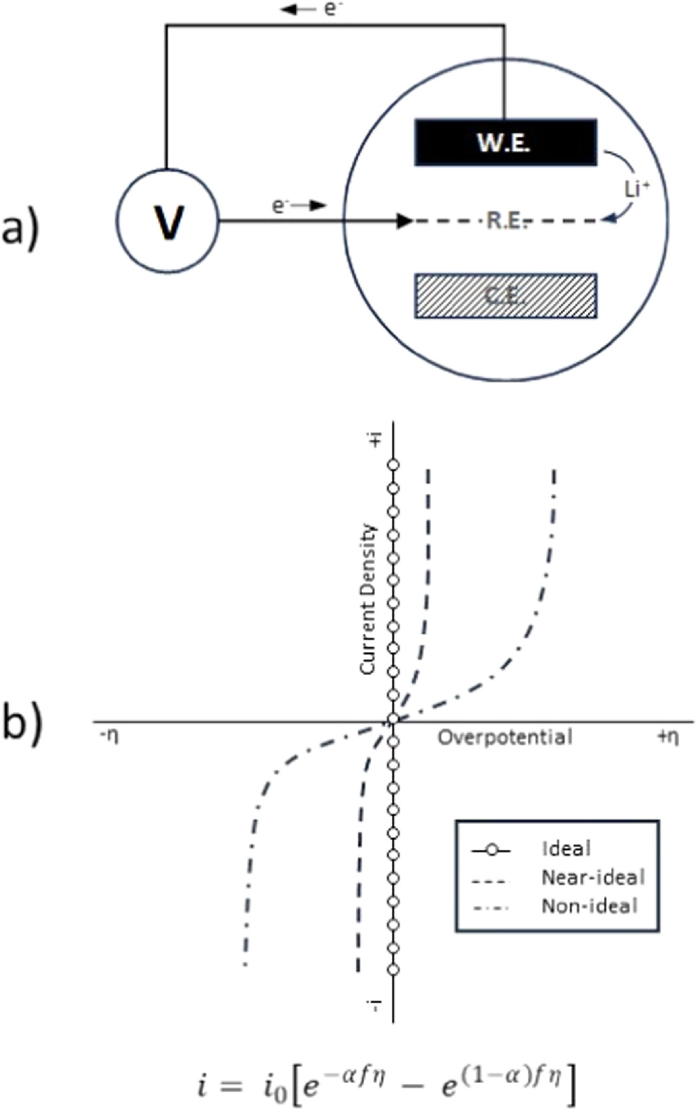 A Versatile Reference Electrode for Lithium Ion Battery Use - IOPscience