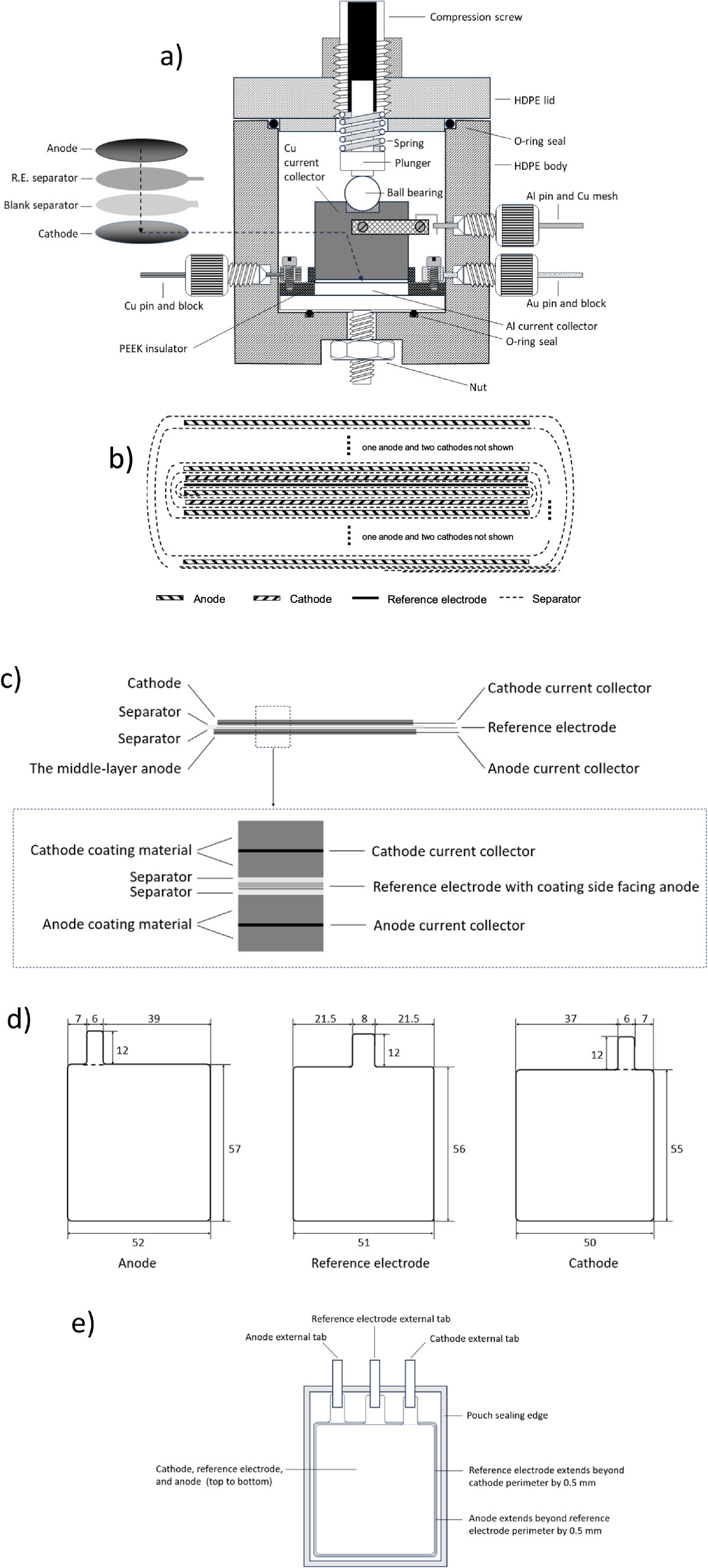 A Versatile Reference Electrode for Lithium Ion Battery Use - IOPscience