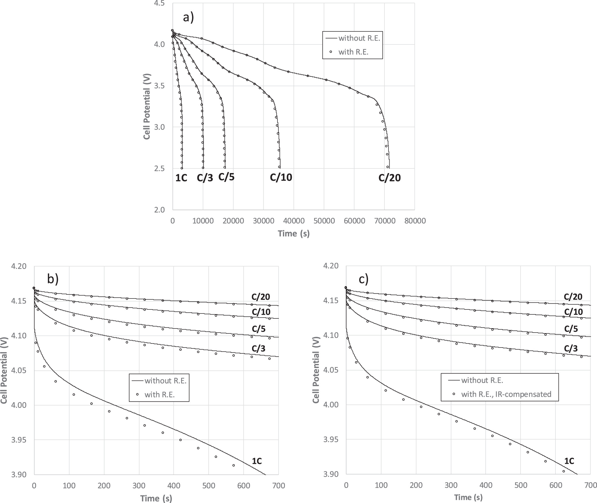A Versatile Reference Electrode for Lithium Ion Battery Use - IOPscience