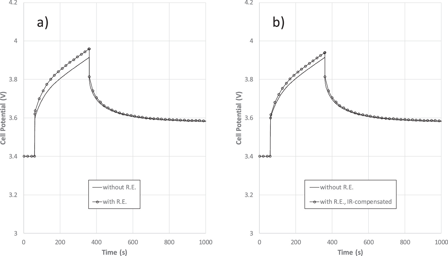 A Versatile Reference Electrode for Lithium Ion Battery Use - IOPscience