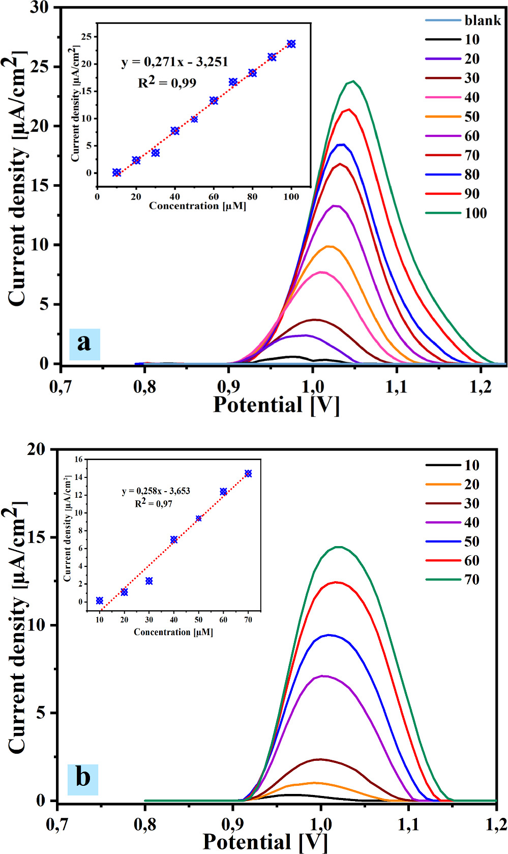 MWCNT-PMB Modified Electrode for Enhanced Detection of Methiocarb ...