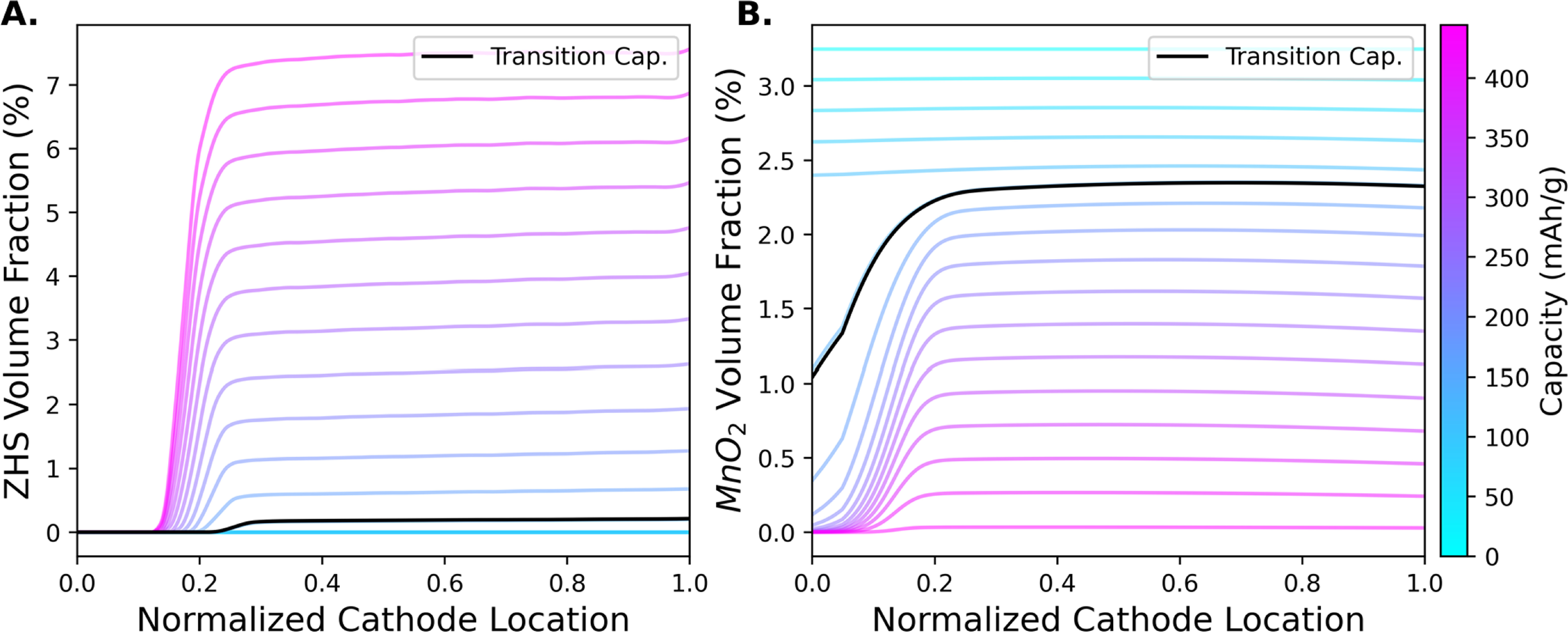 Electrolyte Engineering in Aqueous Zn/MnO2 Batteries: Effects of pH and ...