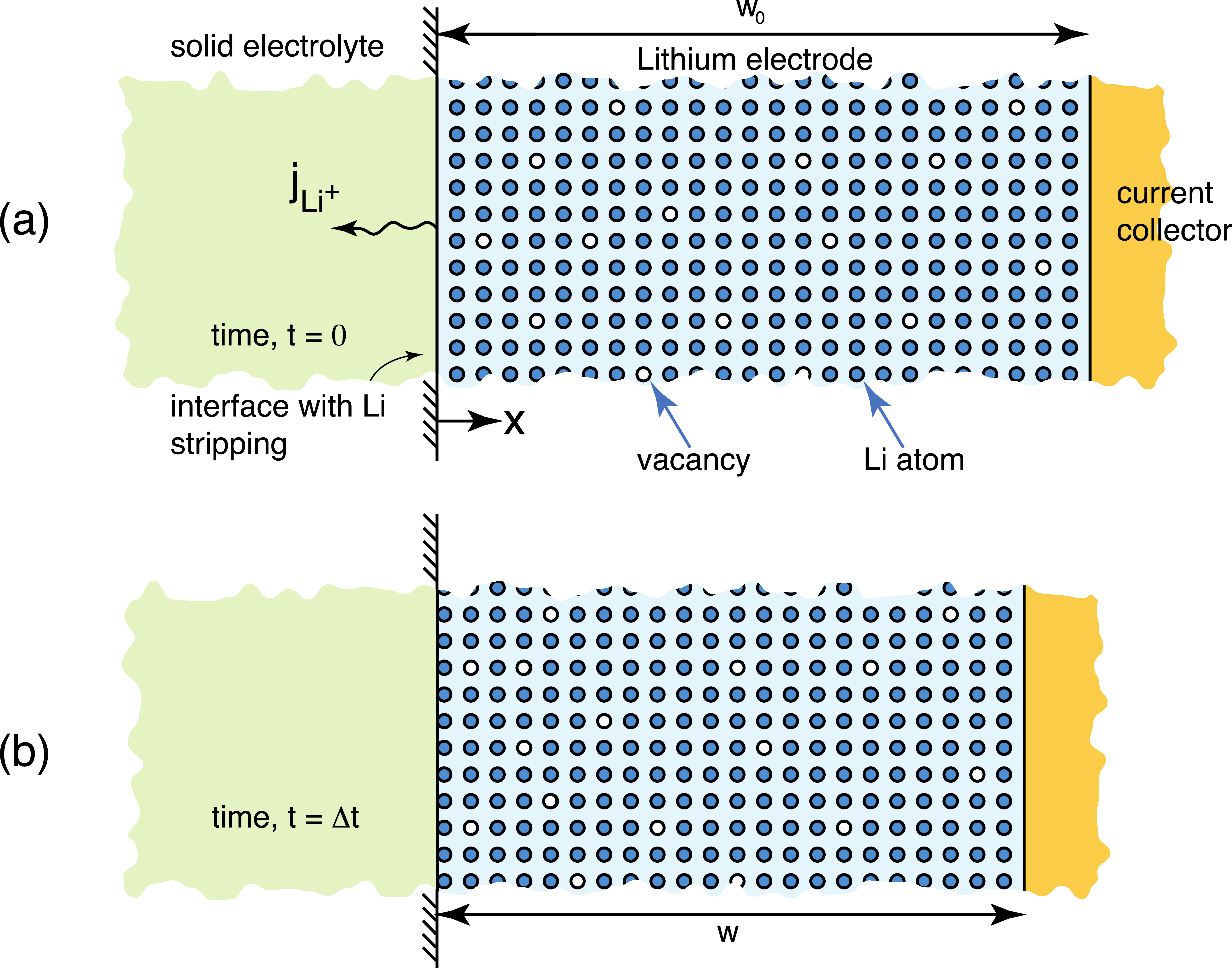 Vacancy Diffusion during Stripping of Metal Electrodes - IOPscience