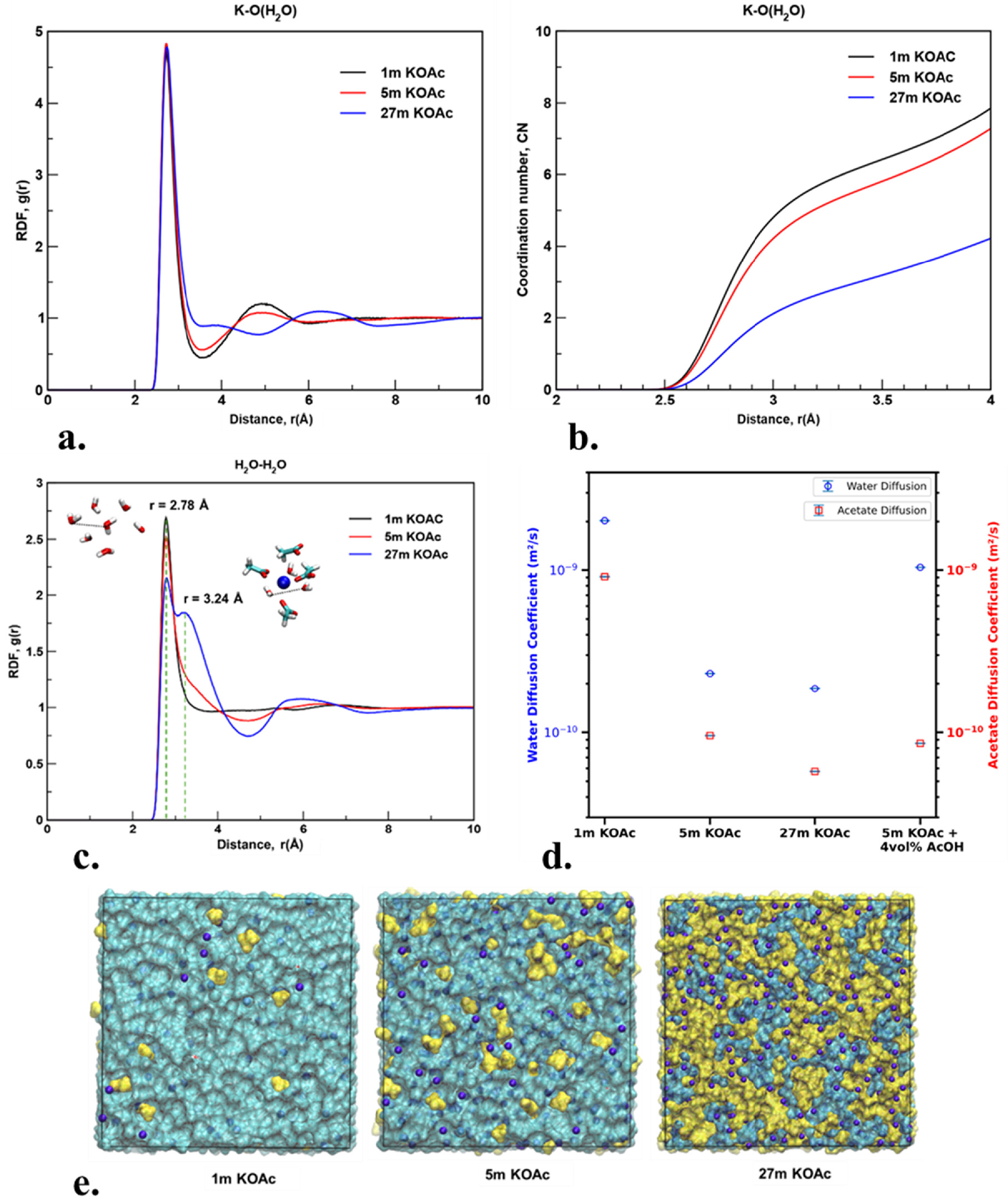 pH-Regulated Acetate-Based Aqueous Electrolyte and Its Impact on Zinc ...