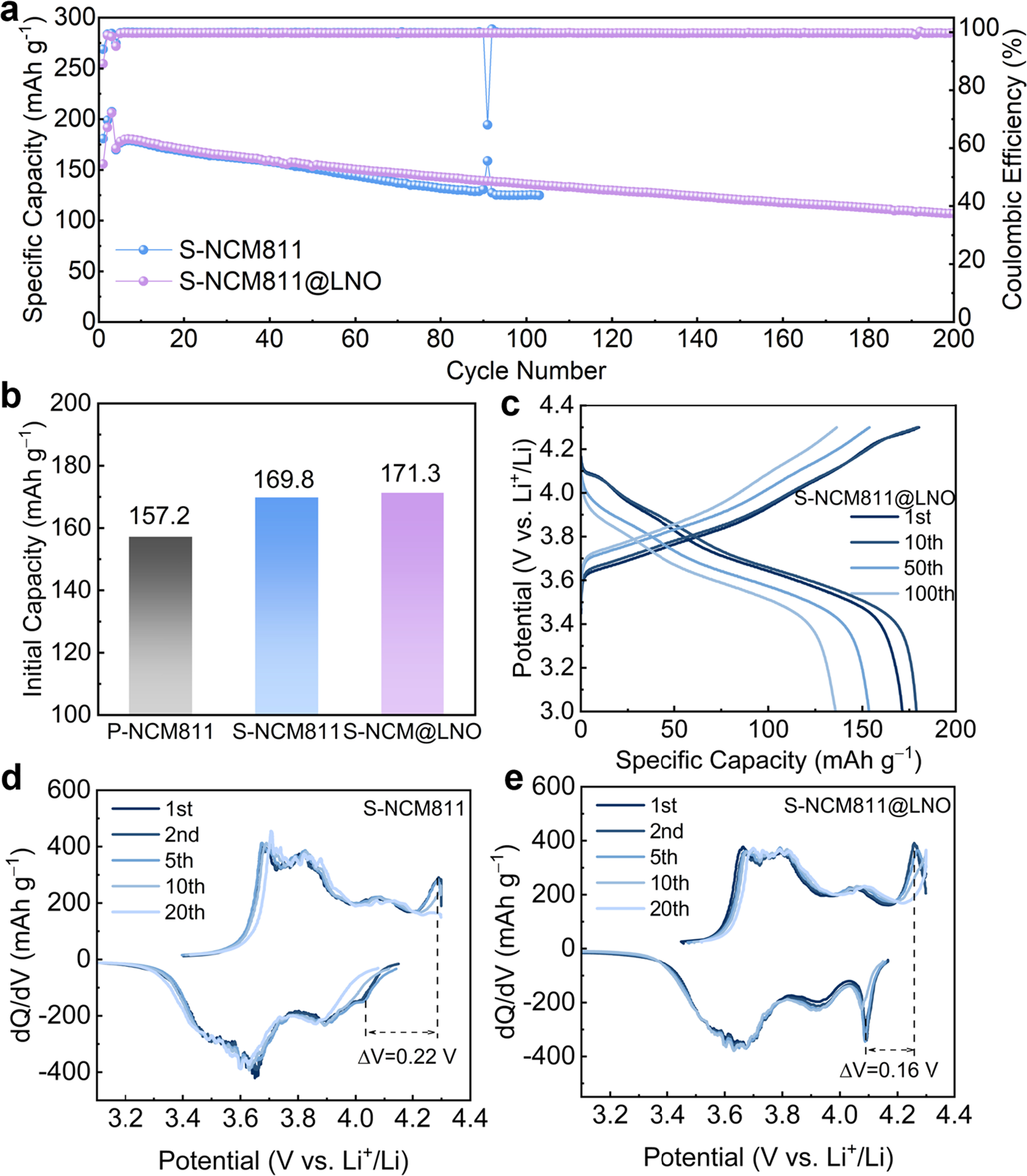 Enhanced Cycling Stability of Composite Polymer Electrolyte-Based Solid ...