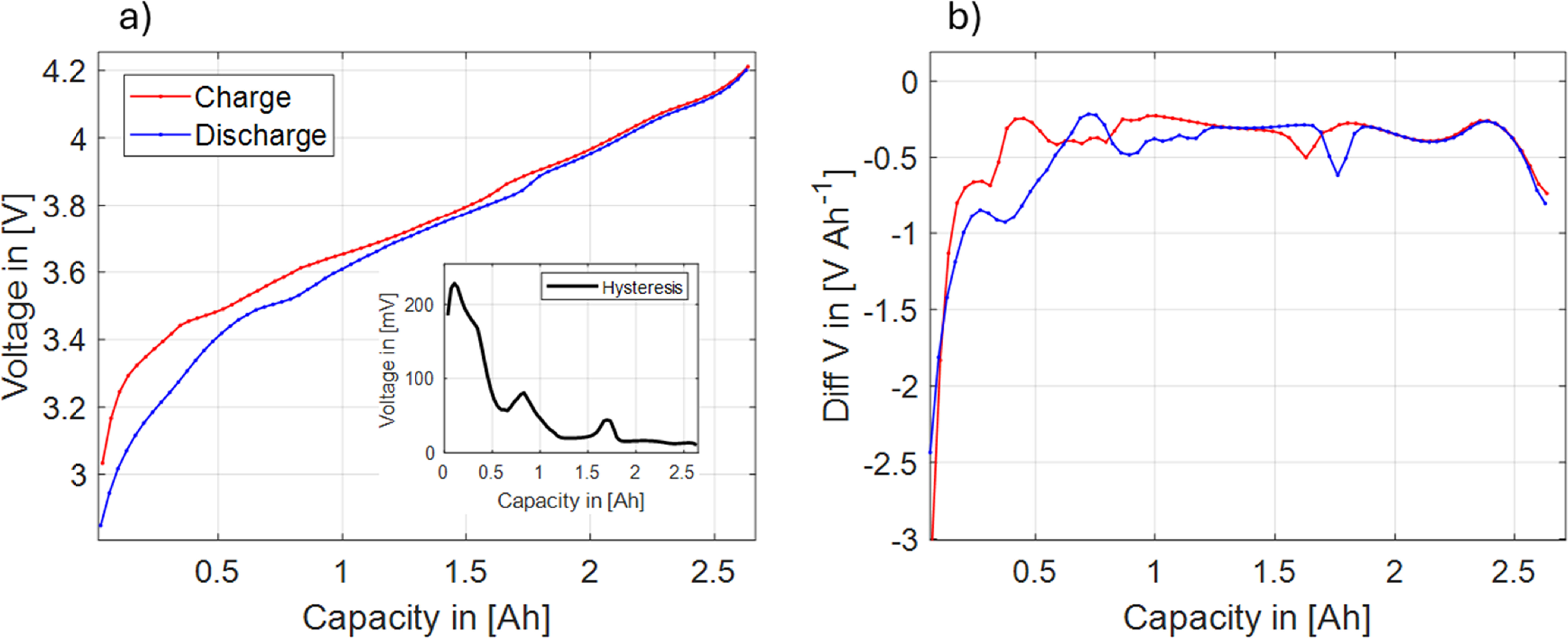 Evaluation of Calendar Aging in Cells with Graphite: Silicon Anode ...