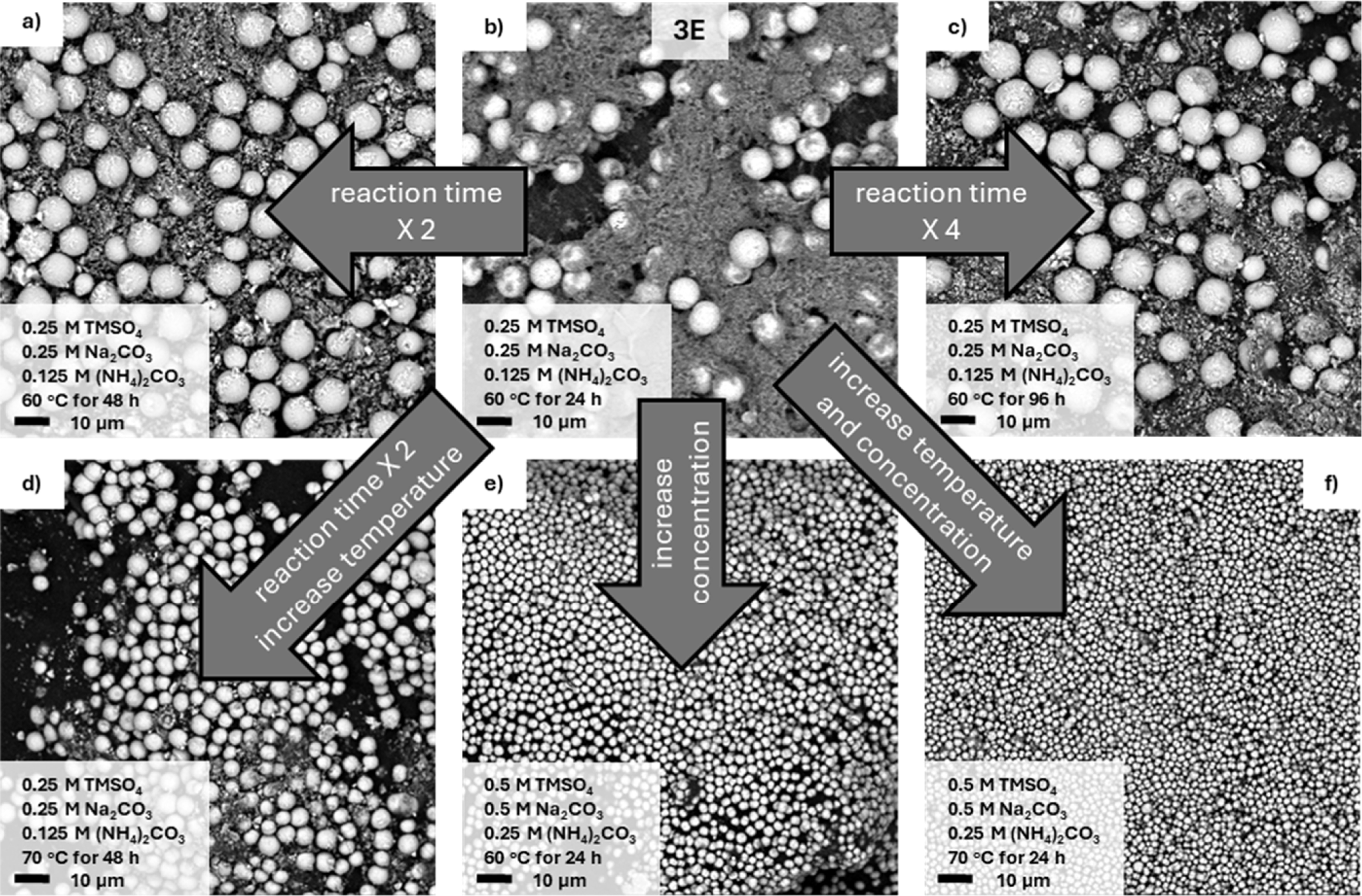 Study of Particle Size Distribution Effects in Battery Electrodes Using ...