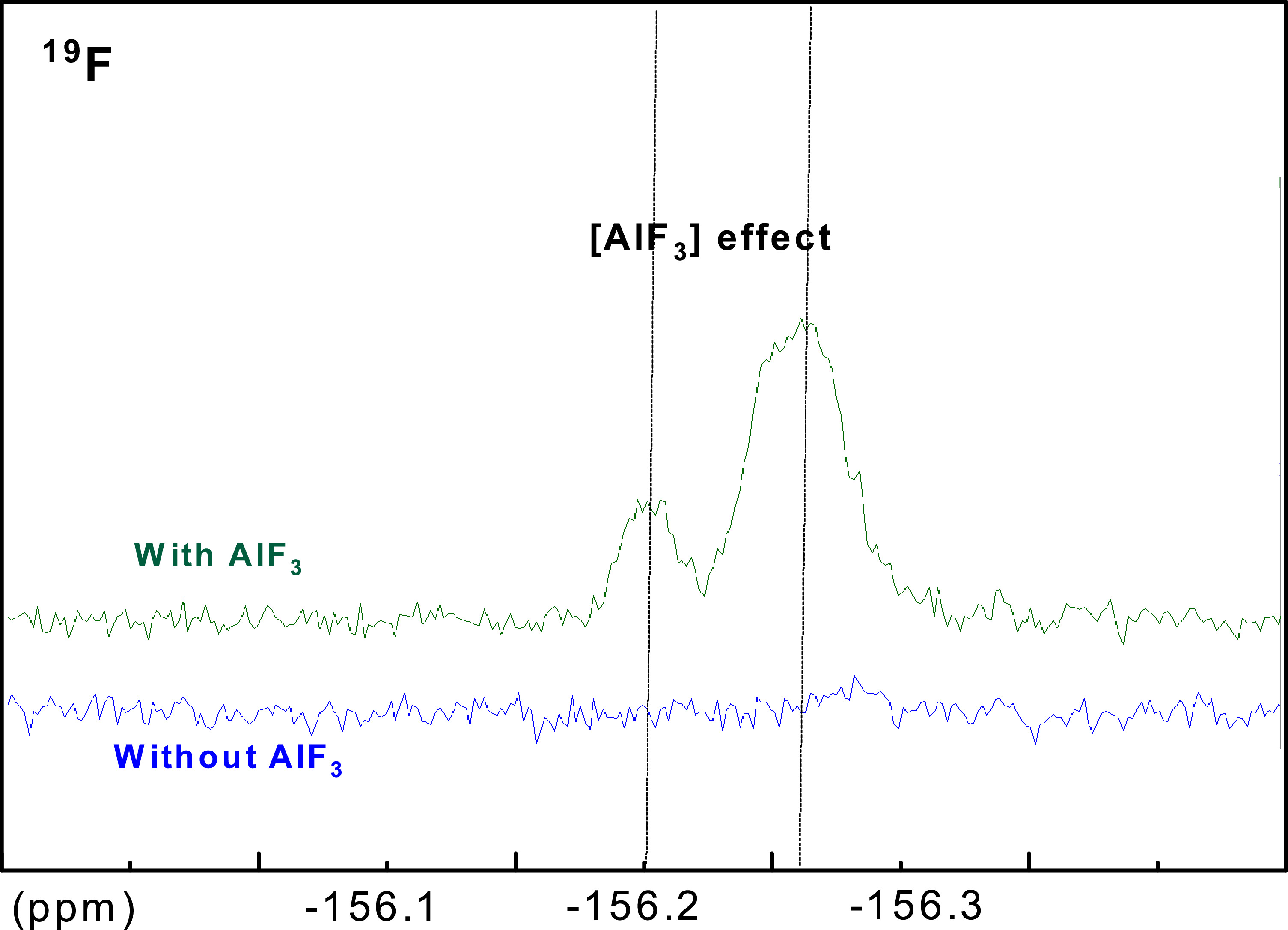 Impact of Aluminum Trifluoride AlF3 Impurities in Electrolyte on NMC811 ...