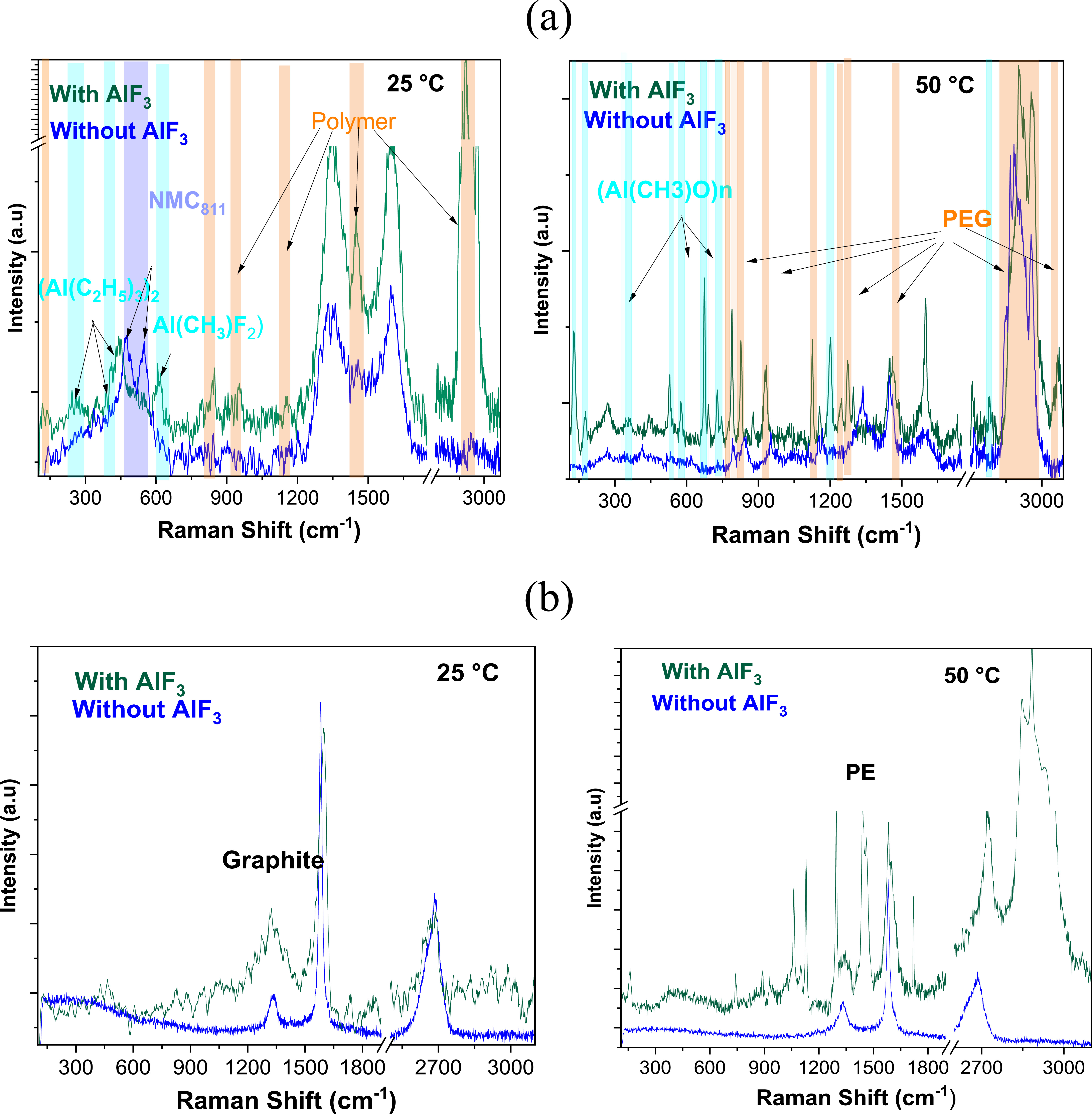 Impact of Aluminum Trifluoride AlF3 Impurities in Electrolyte on NMC811 ...