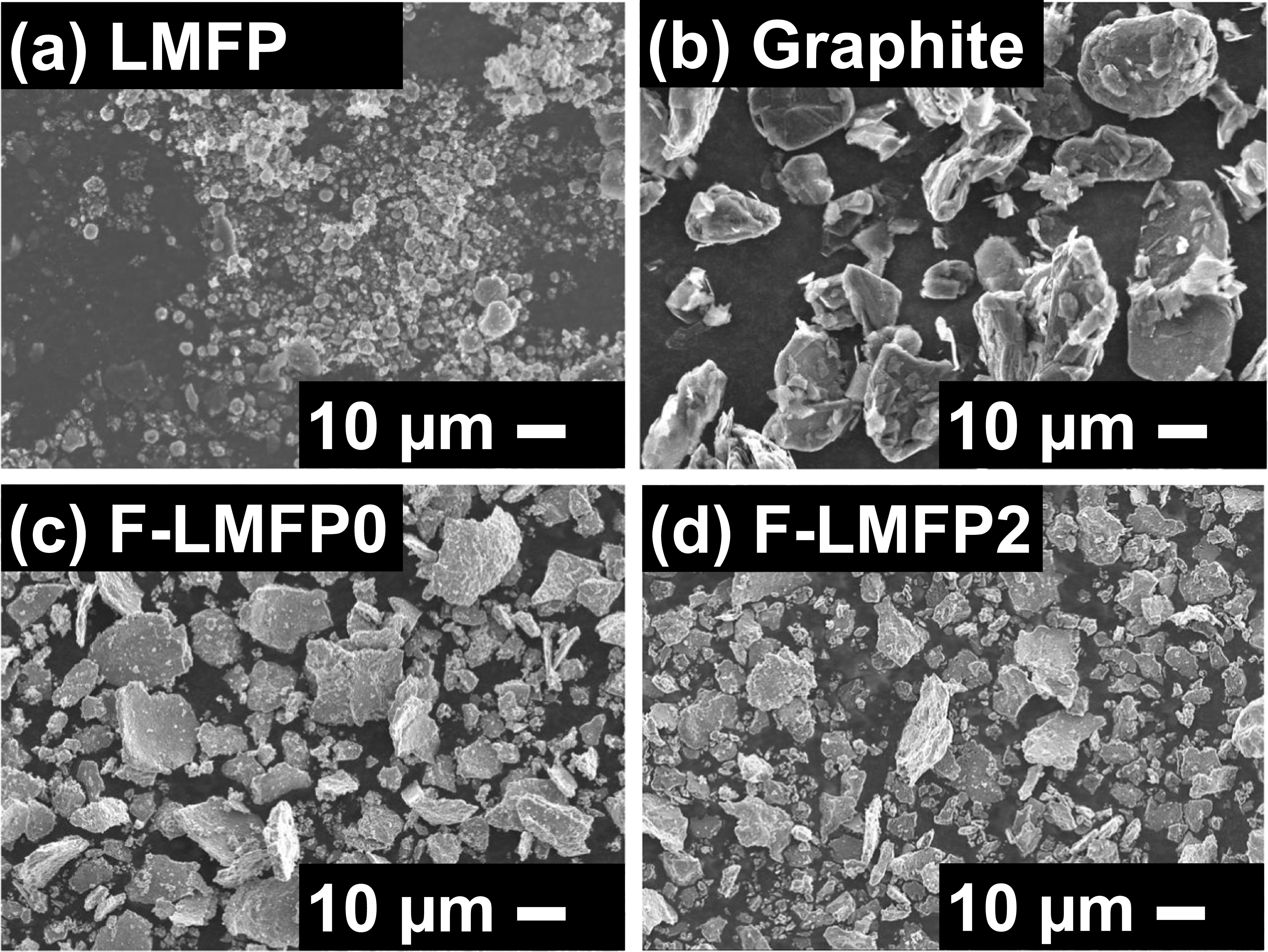 High Energy Density Flake-Type LiMn0.8Fe0.2PO4 - IOPscience