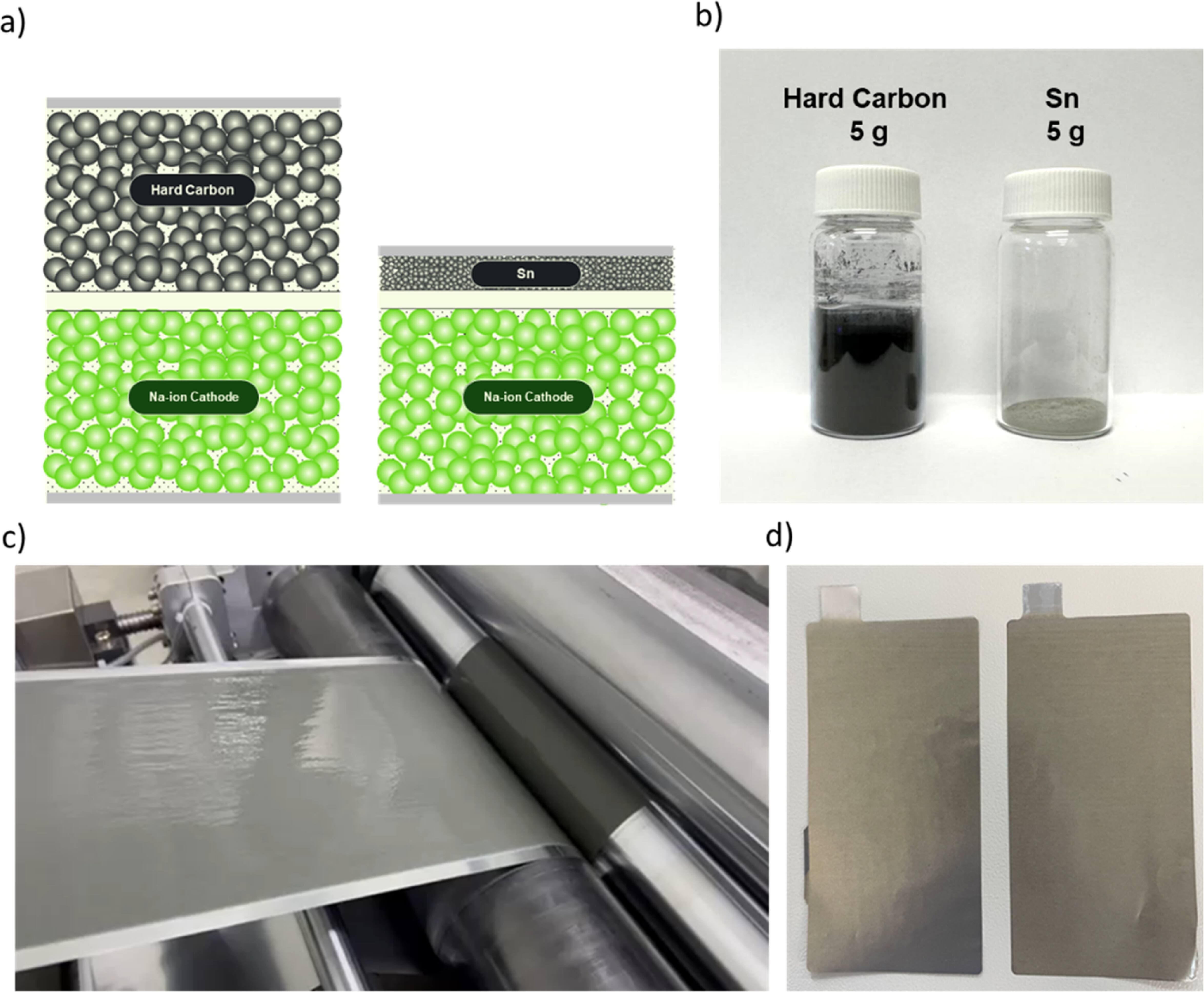 Tin Anode for High-Energy-Density Na-Ion Batteries - IOPscience
