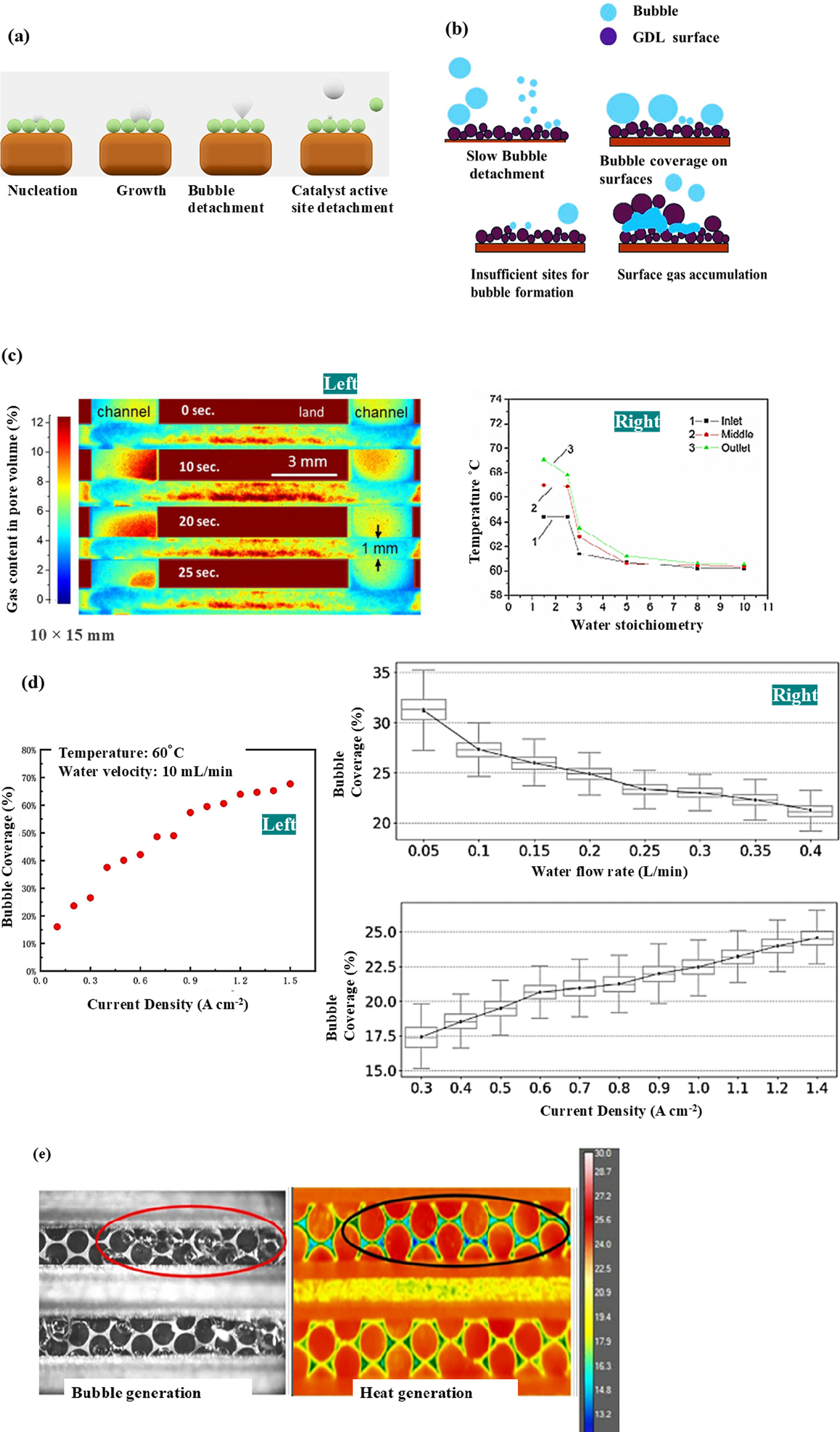 Critical Factors Contributing to Thermally Induced Hotspots in PEM ...
