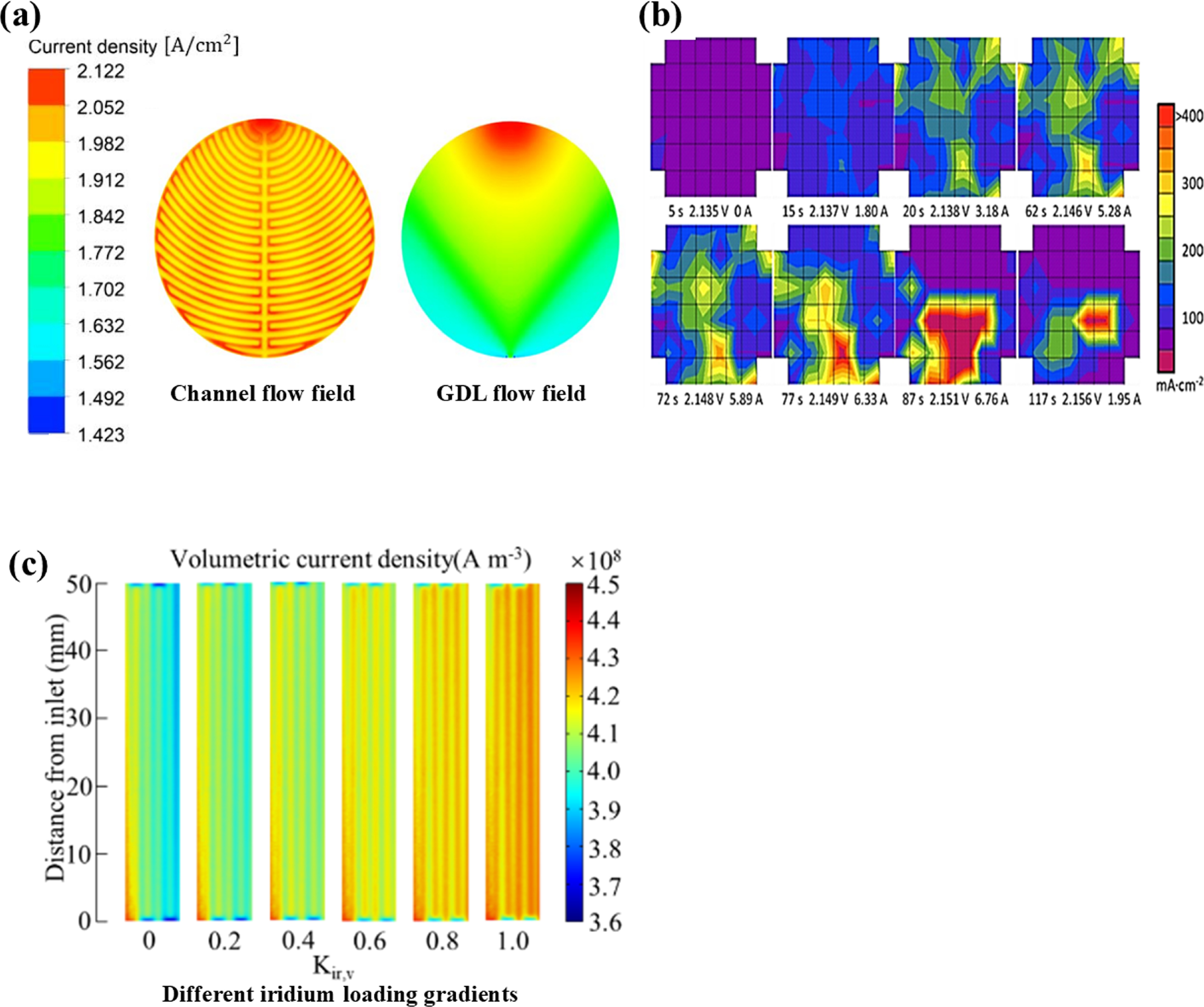 Critical Factors Contributing to Thermally Induced Hotspots in PEM ...
