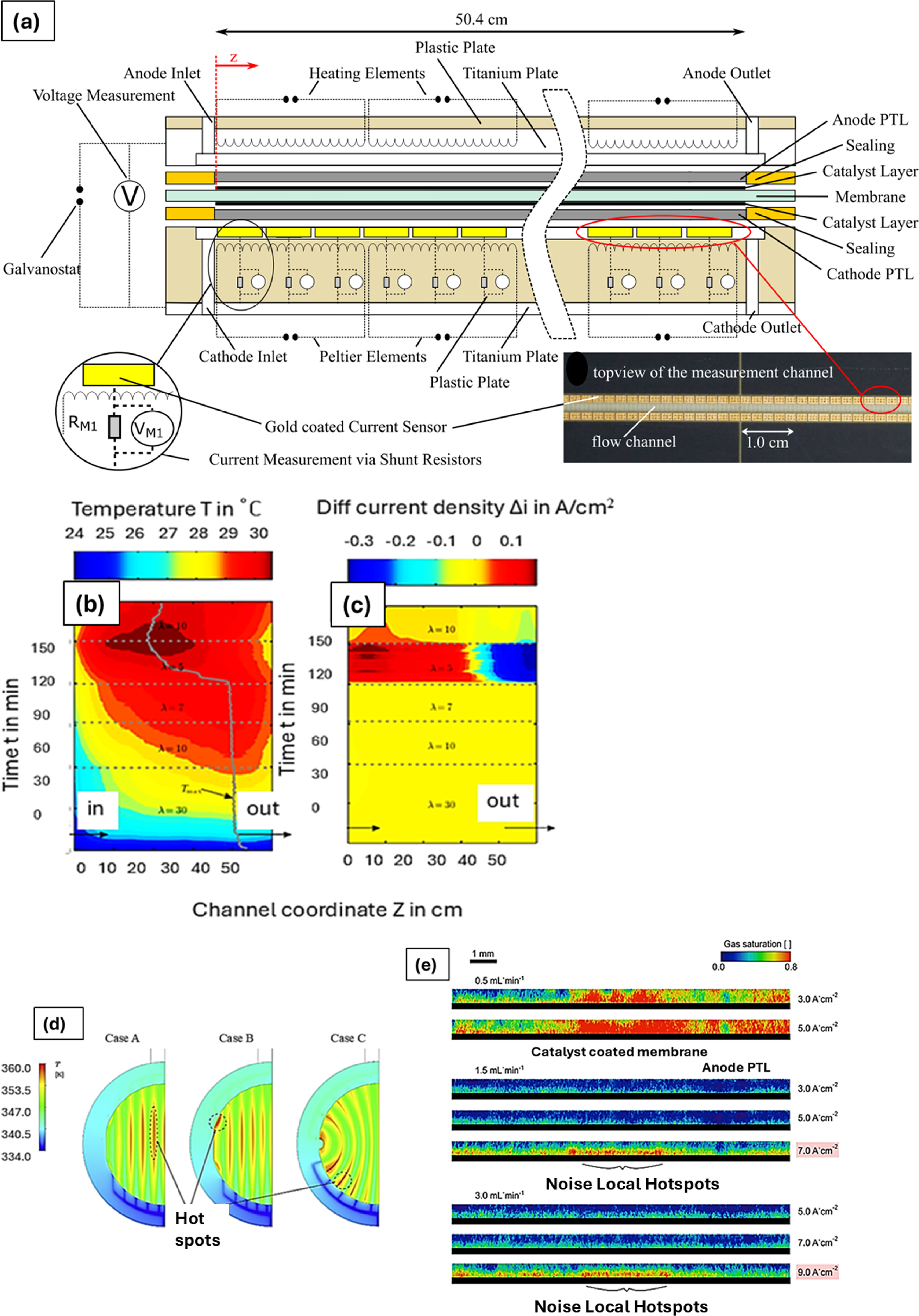 Critical Factors Contributing to Thermally Induced Hotspots in PEM ...