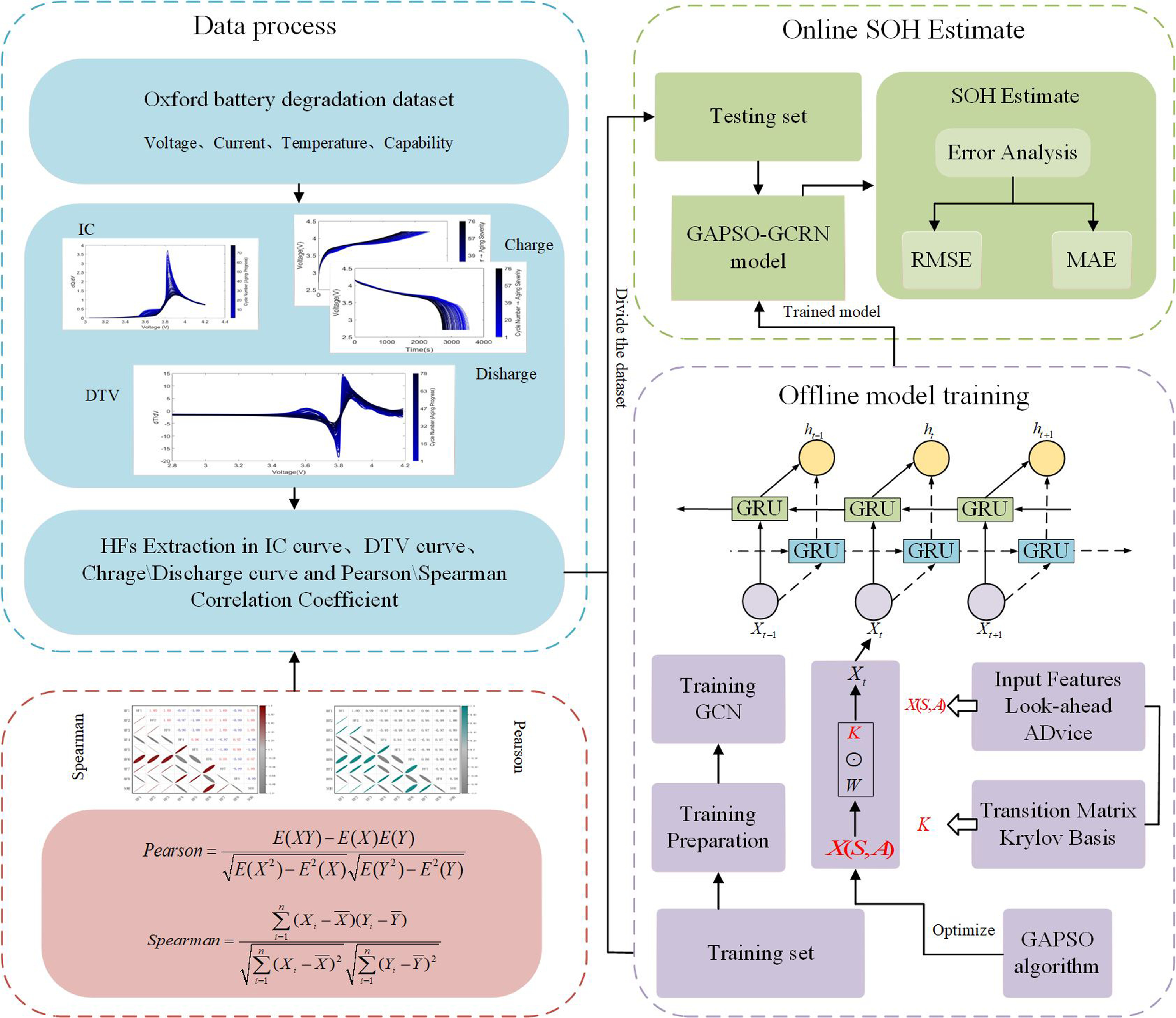 Lithium-Ion Battery SOH Prediction Method Based on Feature Type ...