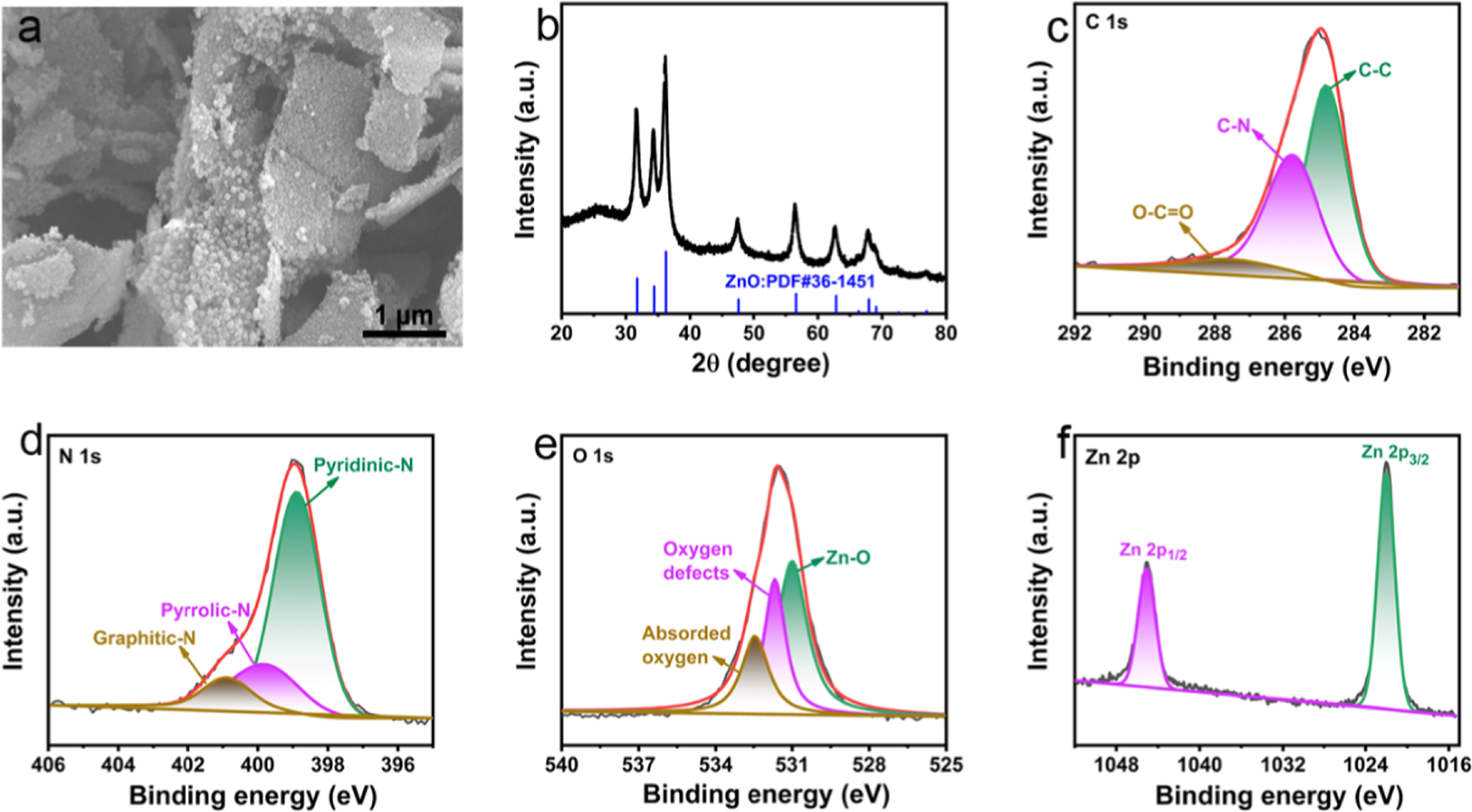 Reduced Graphene Oxide/ZnO Composites Based Solid Polymer Electrolyte ...