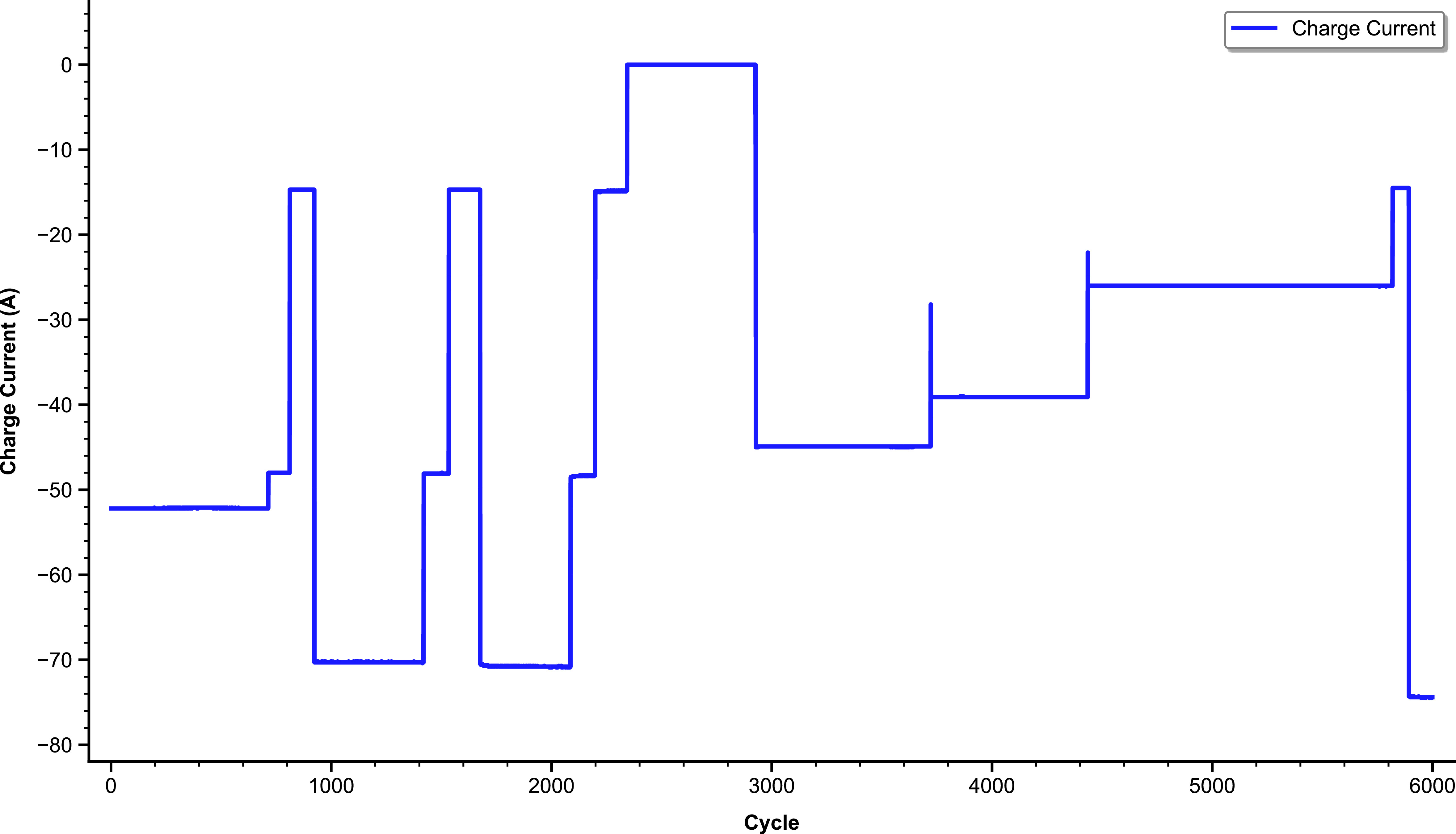Joint SOH and RUL Prediction for Lithium-Ion Batteries Under Diverse ...