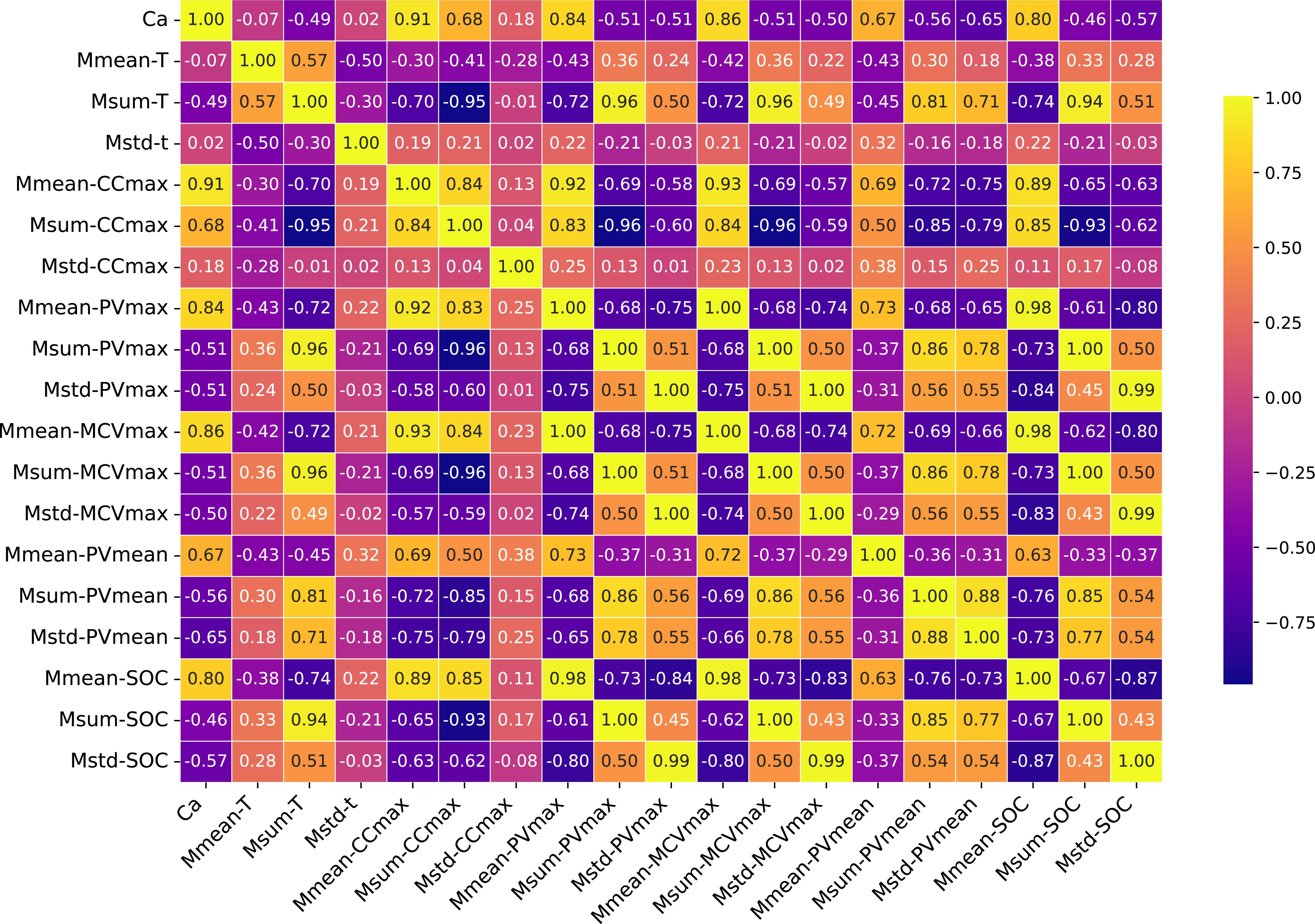 Joint SOH and RUL Prediction for Lithium-Ion Batteries Under Diverse ...
